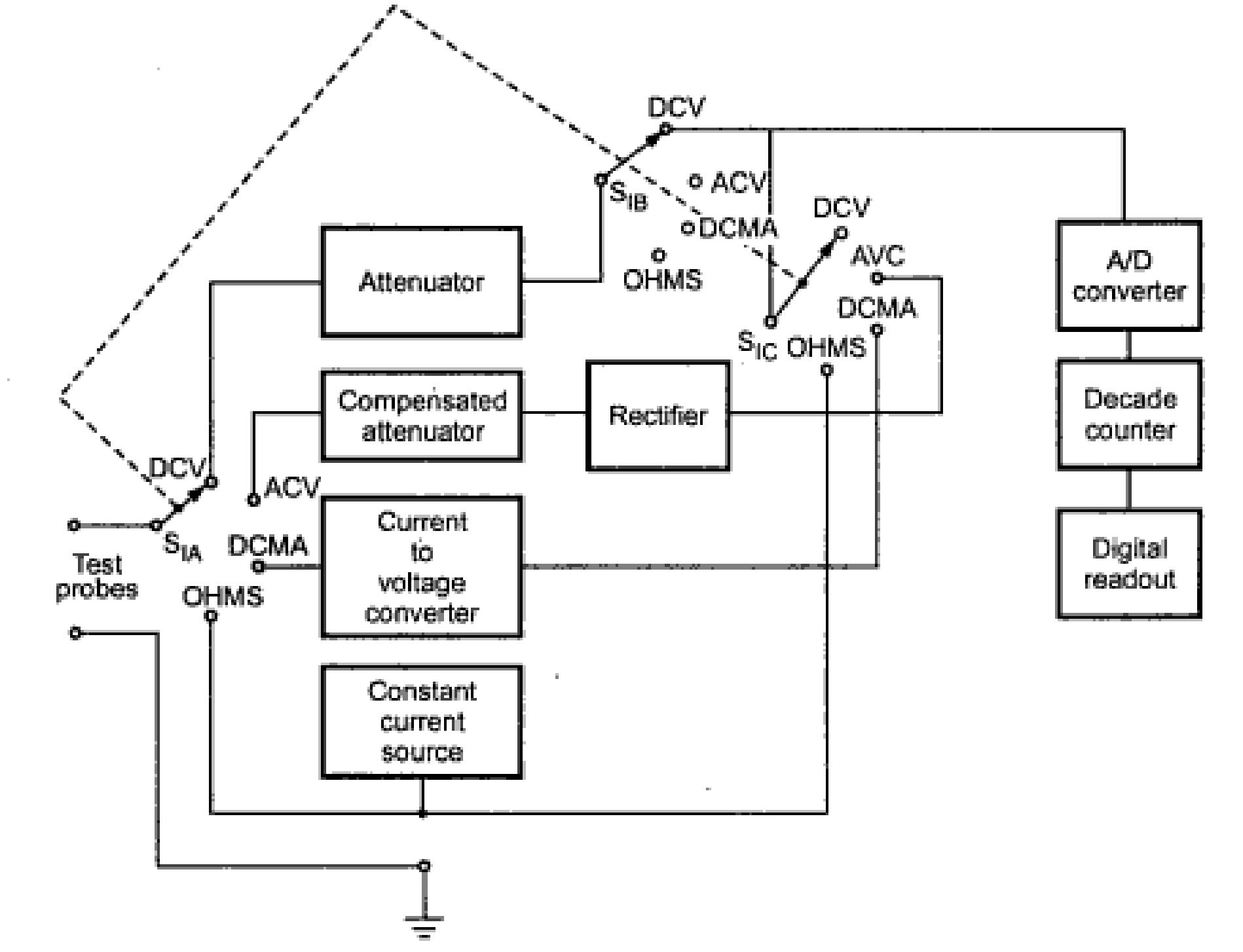 Figure 102 - from "Electrical Measurement & Measuring