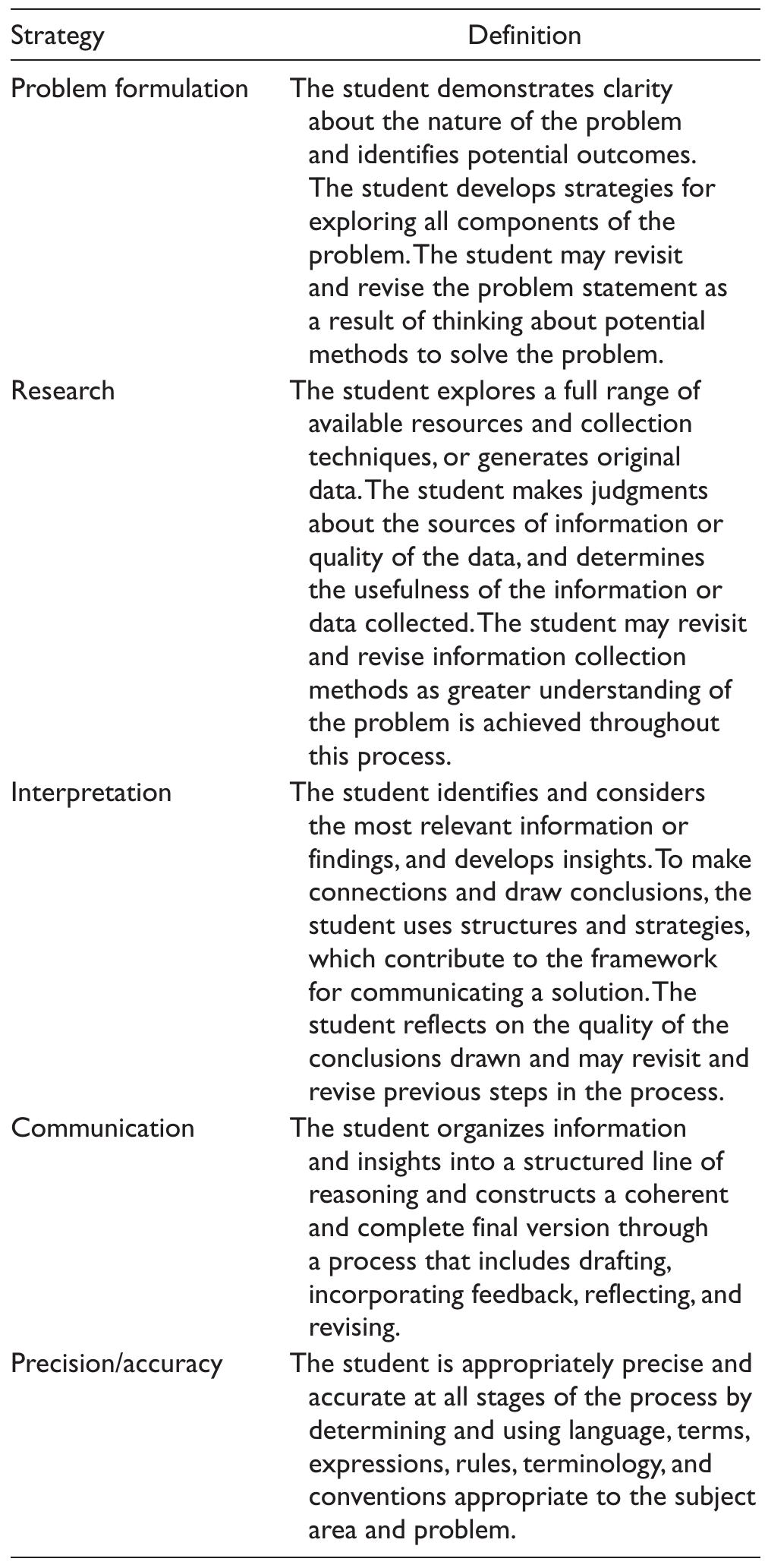 Source: adapted from conley (2007a). copyright 2007 by the