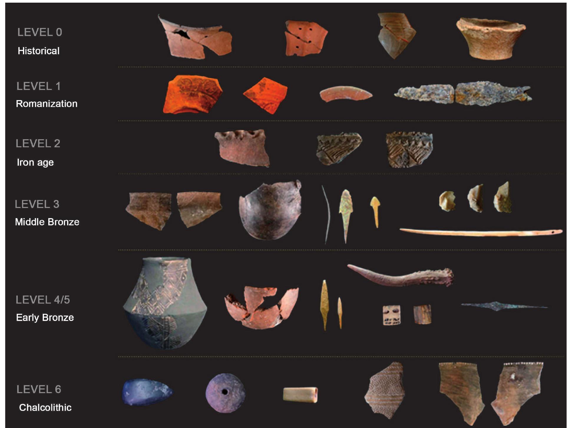 Examples of archaeological remains found on some of the