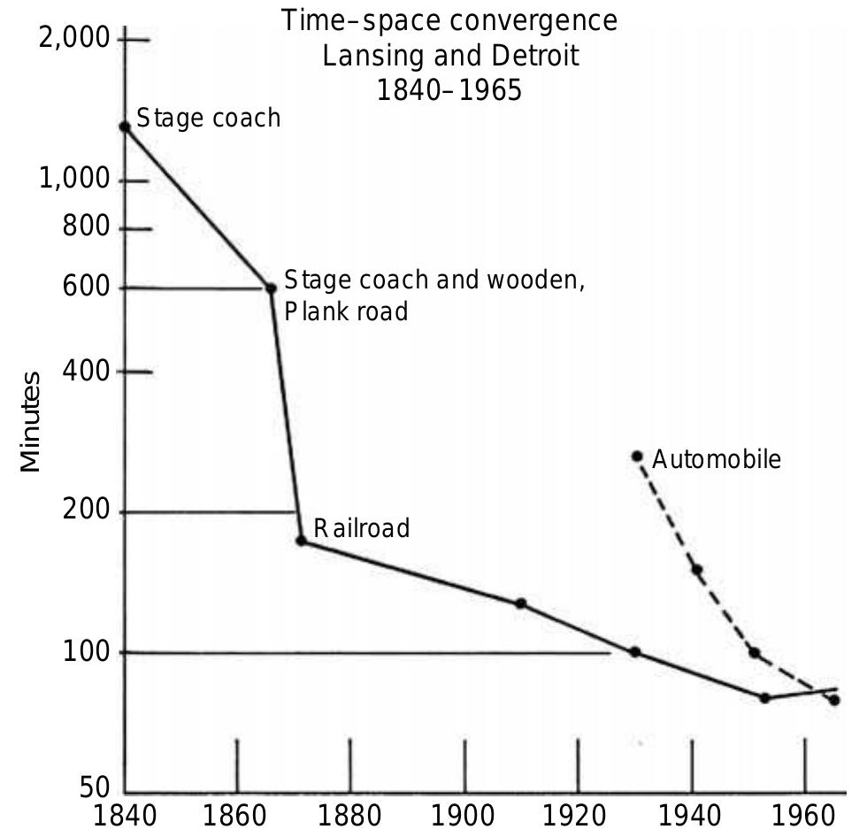 (PDF) Teaching Time-Space Compression