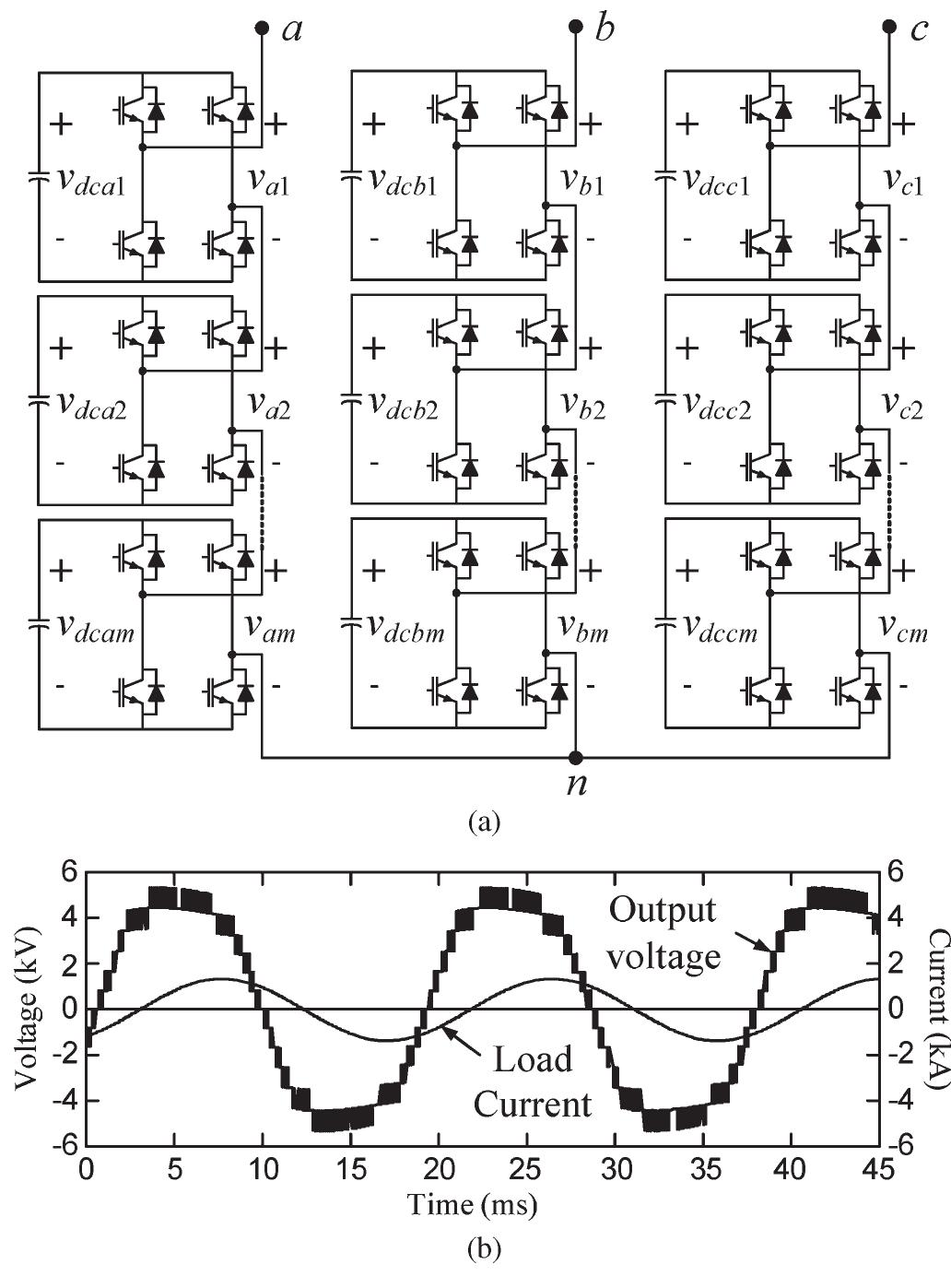 Multilevel cascaded inverter. (a) basic circuit topology.