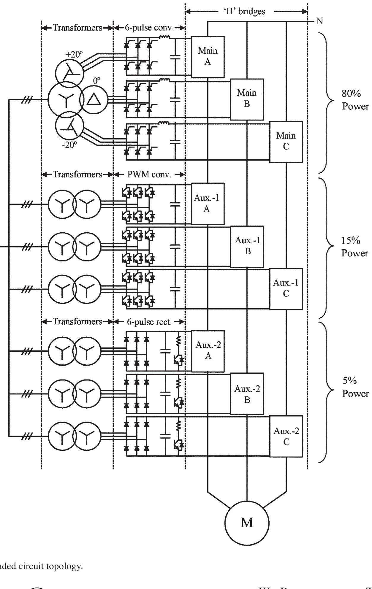 The standard topology with a diode-based rectifier is ex-