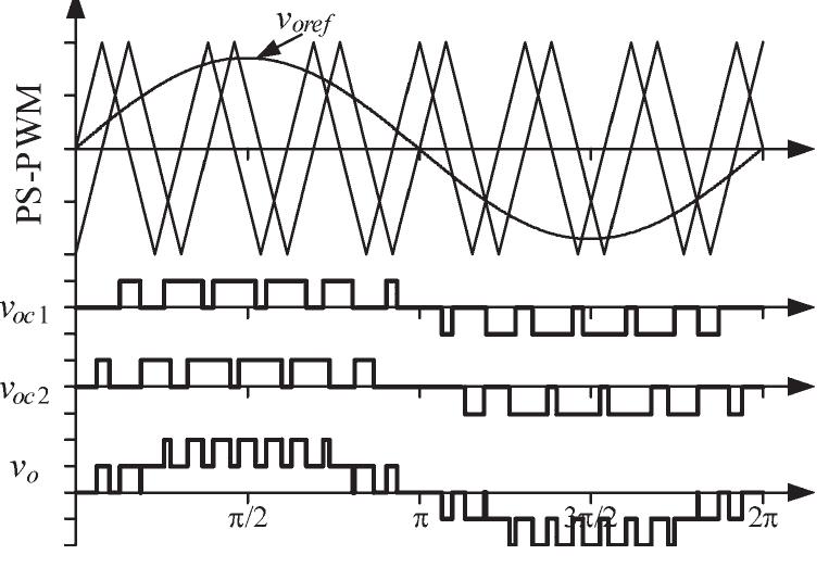Multilevel phase-shifted carrier-based techniques. fig. 10.