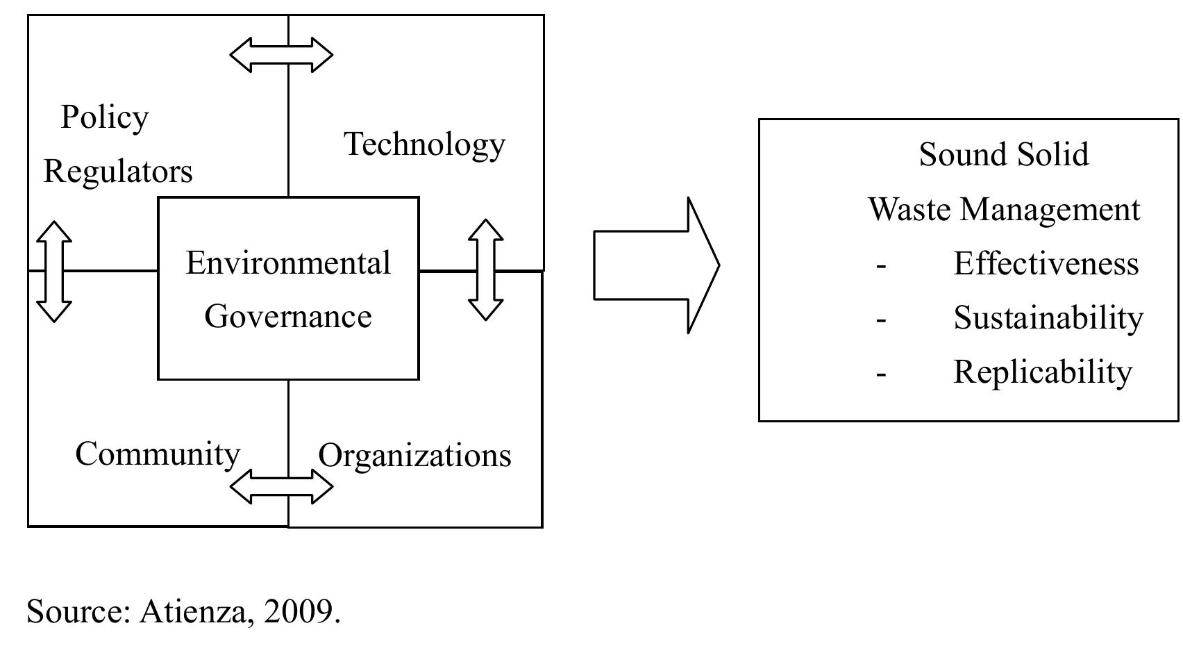 (PDF) Chapter 5 Review of the Waste Management System in the ...