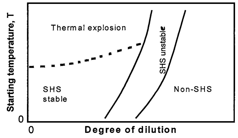 Schematic representation of an shs diagram [78]. sato and