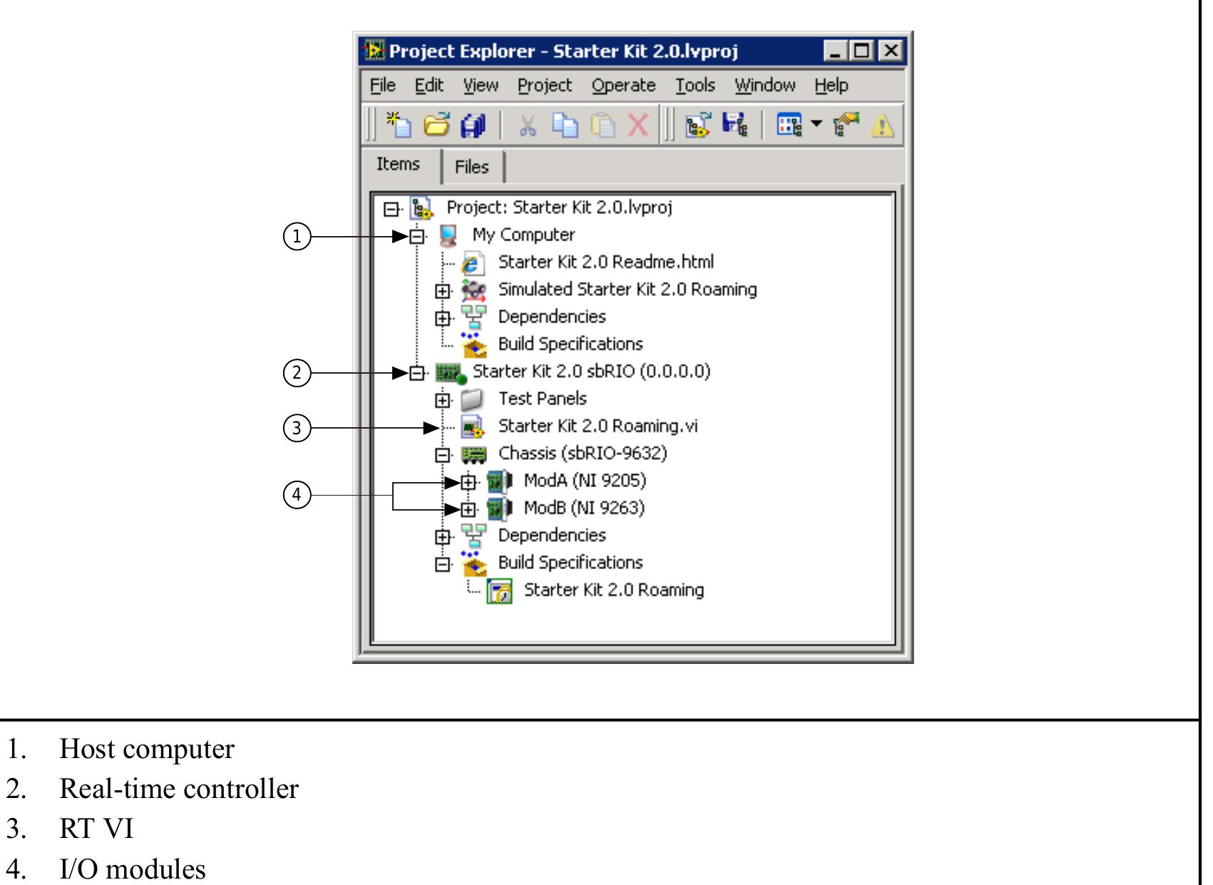 Figure 2 - Getting Started with Lab VIEW Robotics