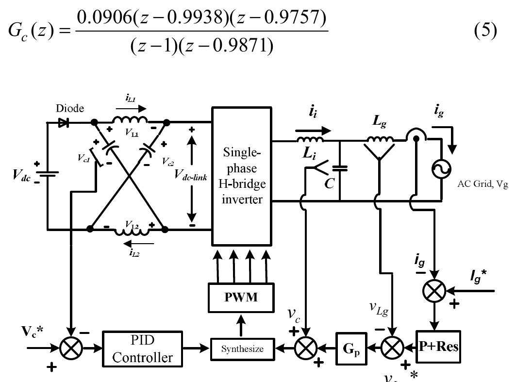 A digital pid controller is designed for the control to z-