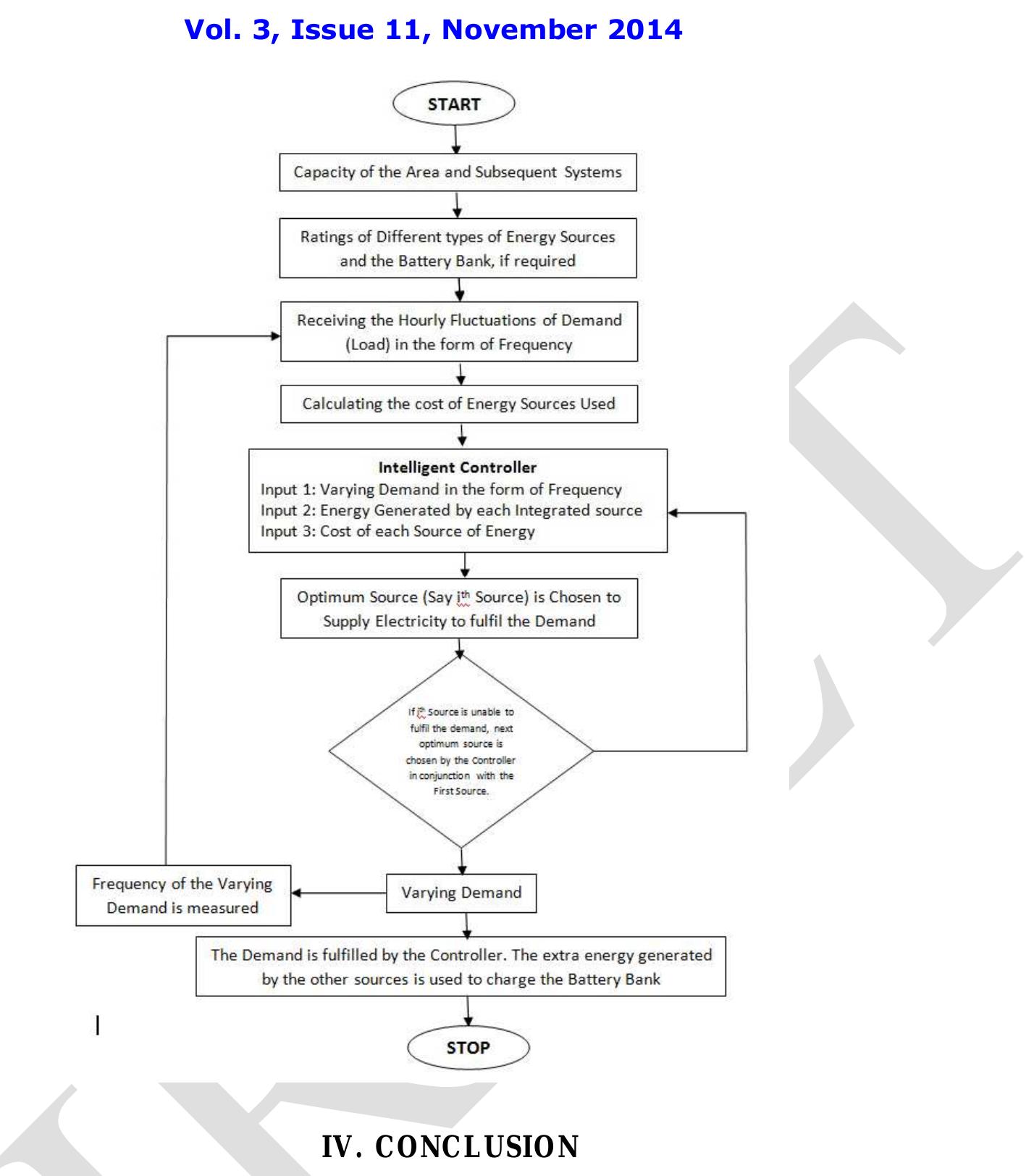 Renewable energy sources are generally intermittent and it