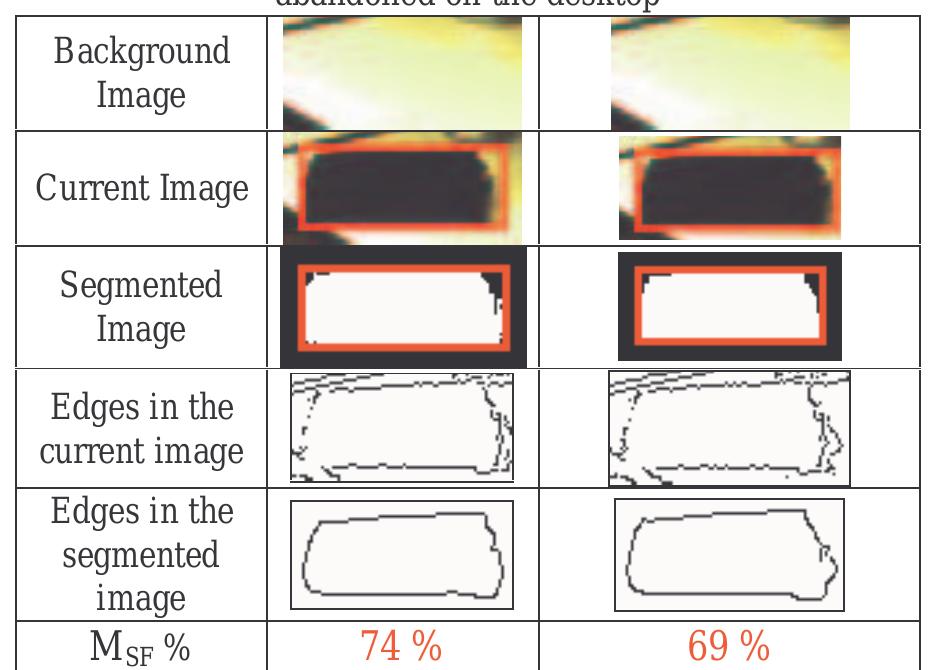 Figure 3 An Abandonedremoved Objects Detection Algorithm
