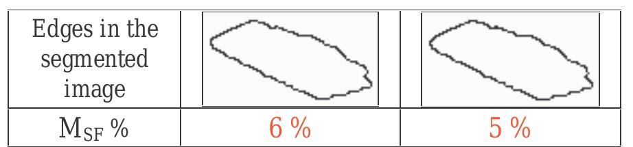 Figure 6 - An Abandoned/Removed Objects Detection Algorithm