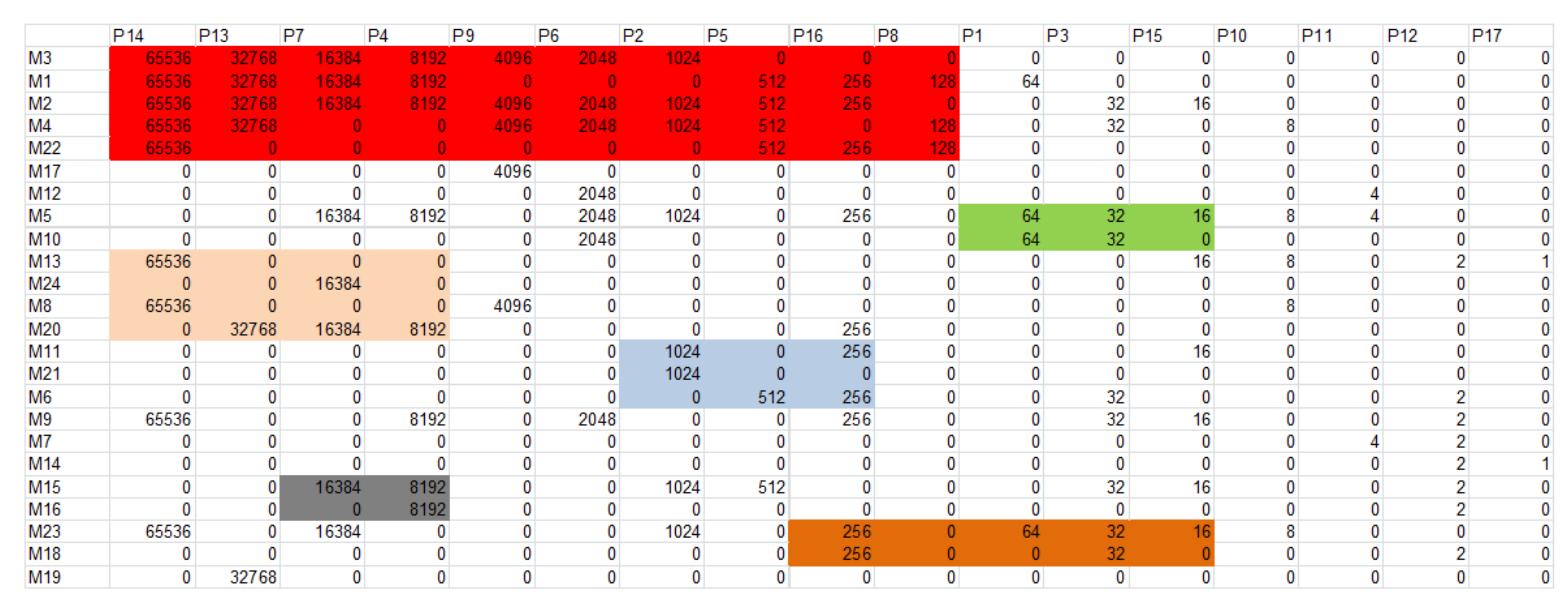 Later, king’s algorithm is applied to create cells. a snap