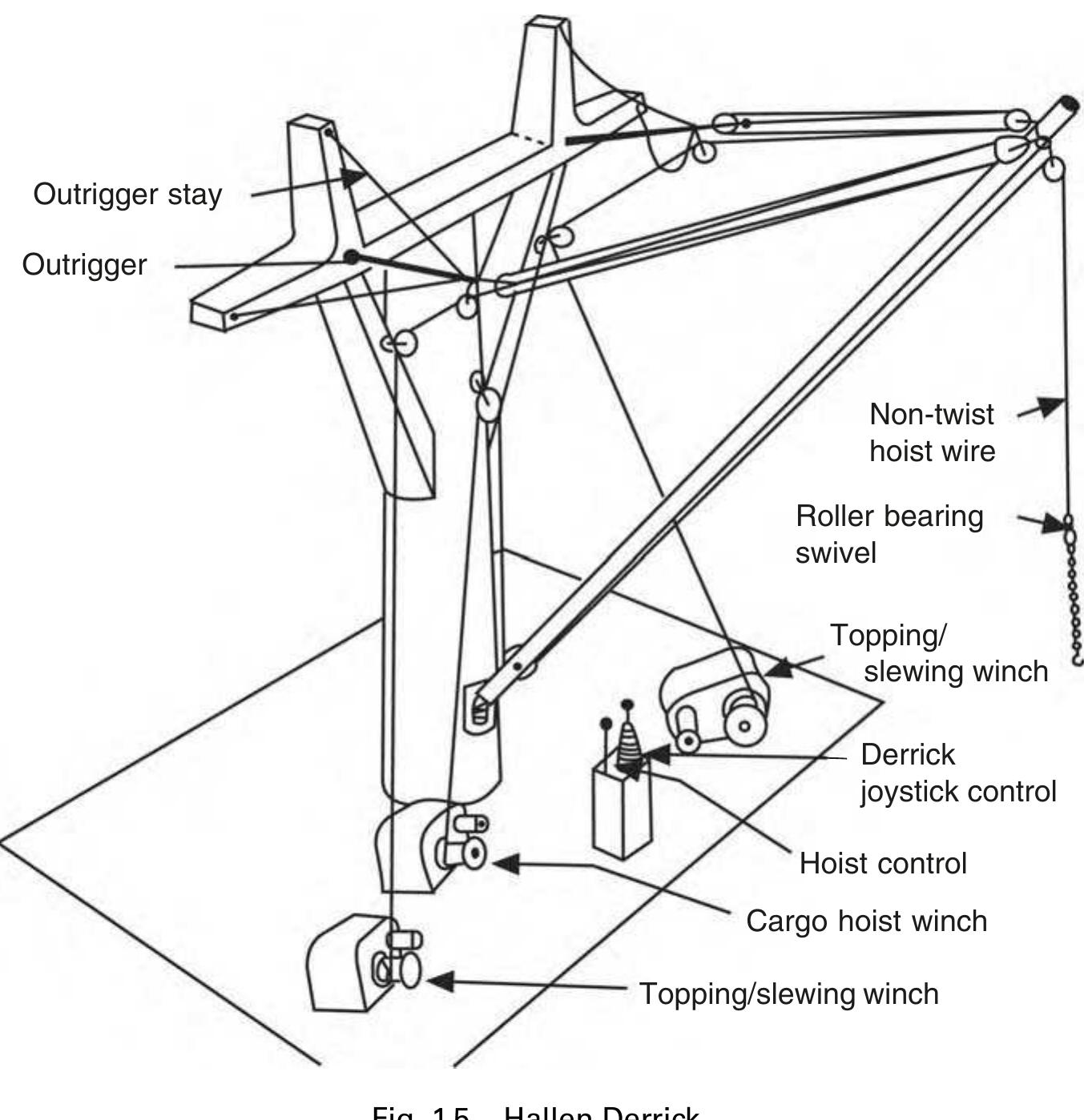 General principles of the handling, stowage and carriage of