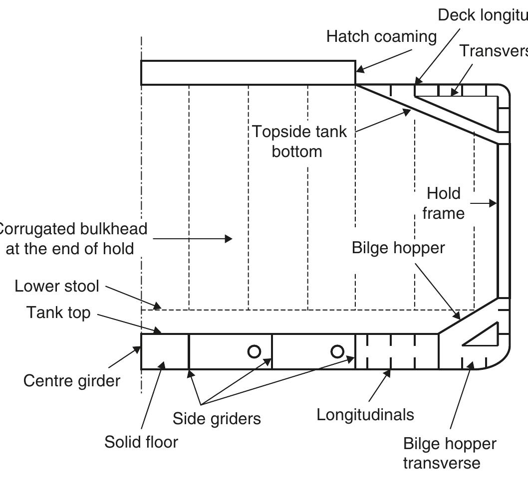 (PDF) Cargo Work