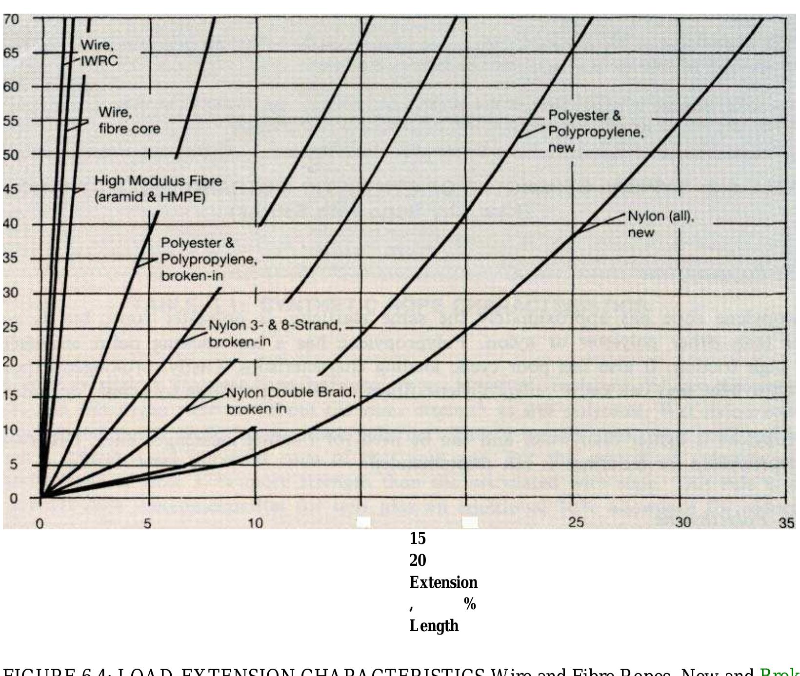 Figure 69 - Mooring operations and theory