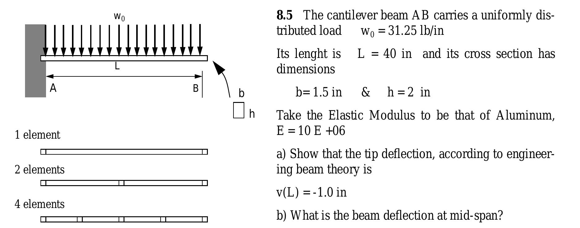 C) model the beam using frameworks, in three ways; with 1, 2