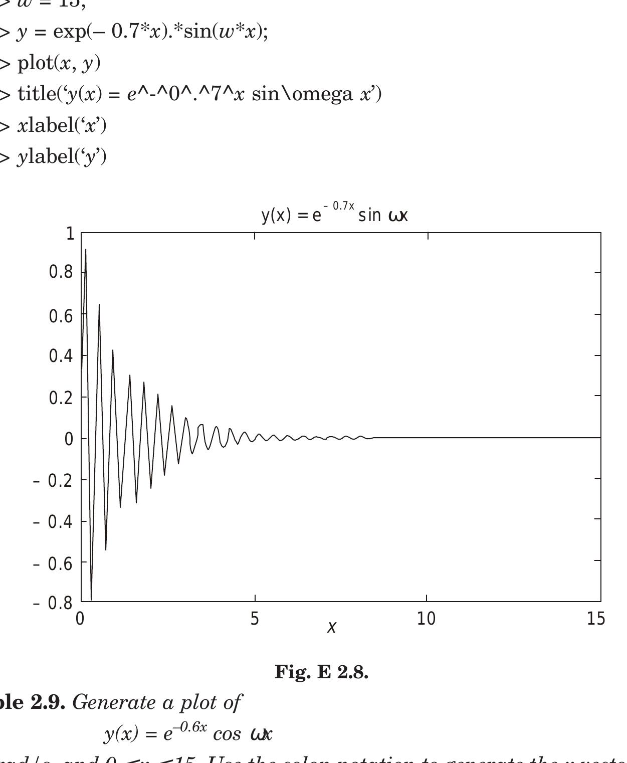 >>x =[0:0.1: 15]; where w = 15 rad/s, and 0 sx s15. use the