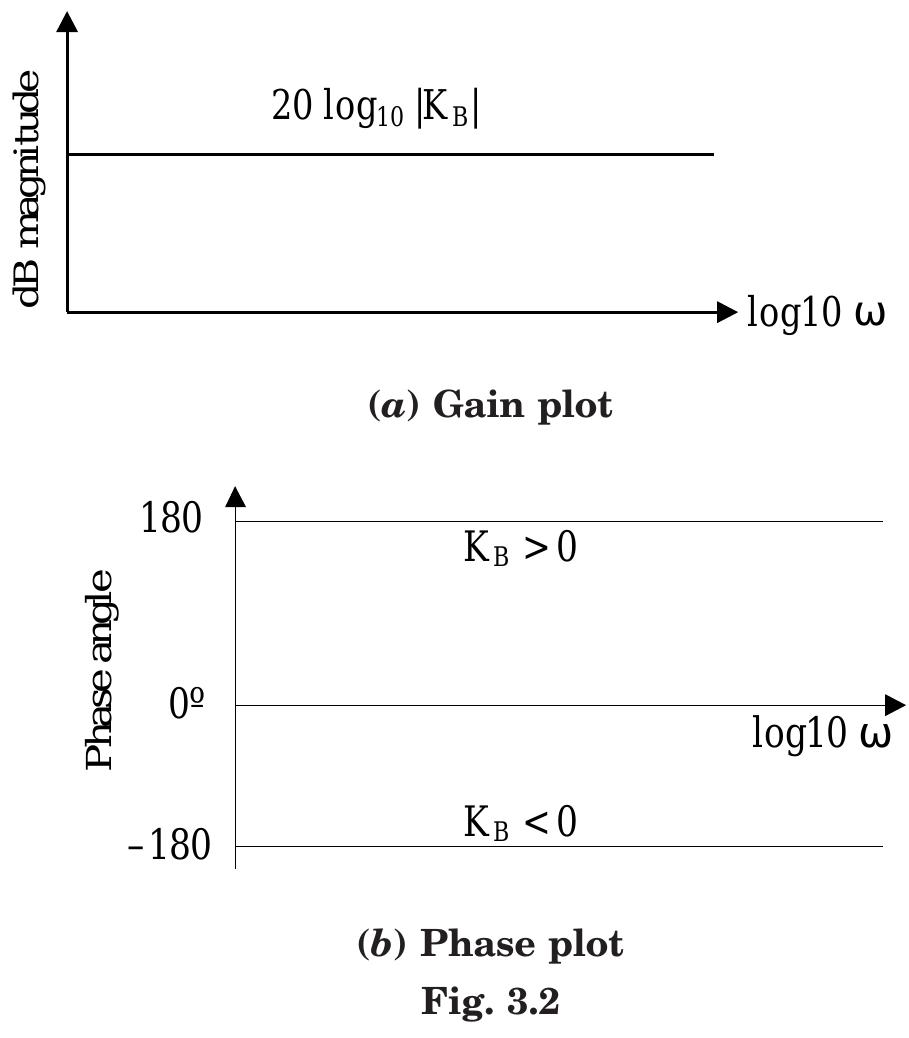Thus, the magnitude and phase angle for the term k is