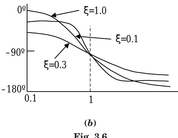 control system using Matlab