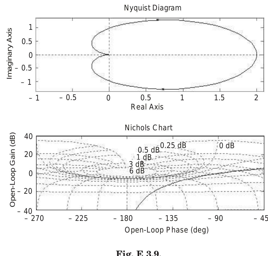 control system using Matlab