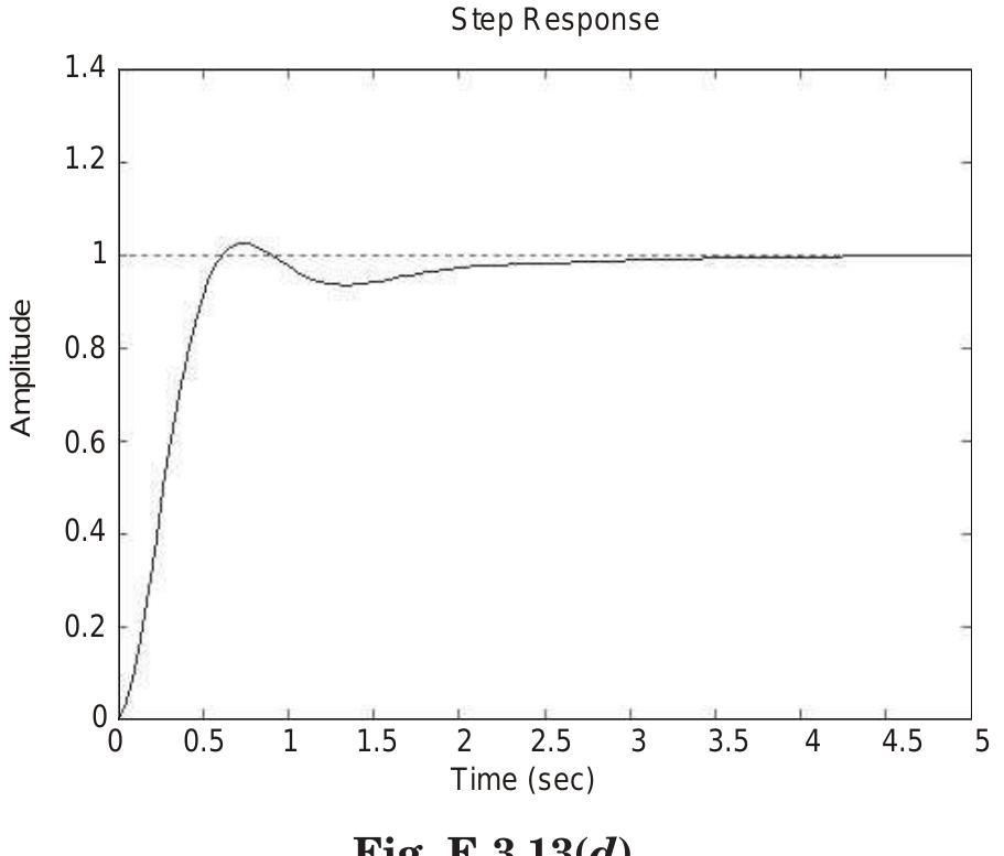 Example 3.14. for a unit feedback system with the