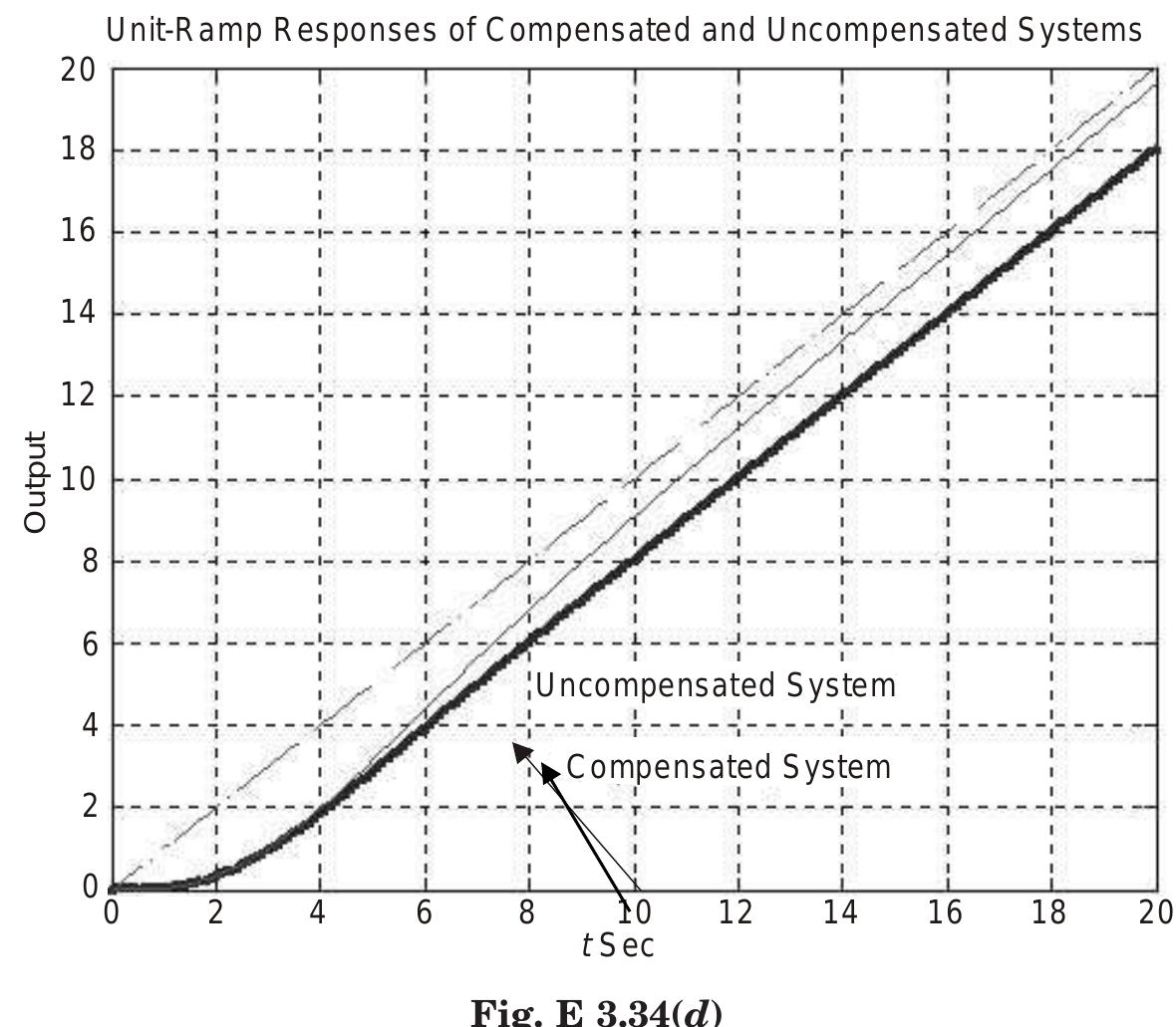 Example 3.35. the open-loop transfer function of a