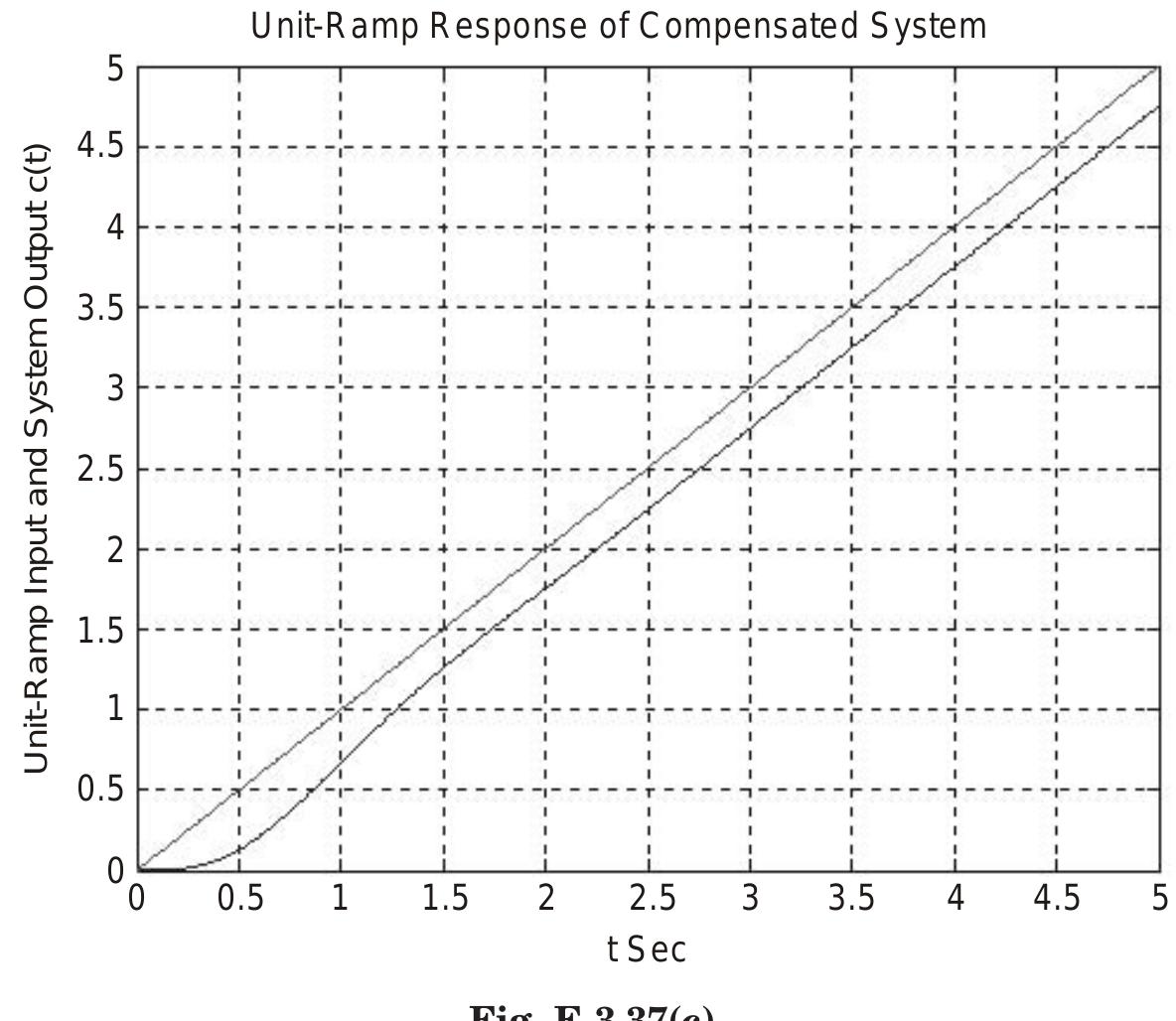 Example 3.38. obtain the unit-step response and unit-impulse