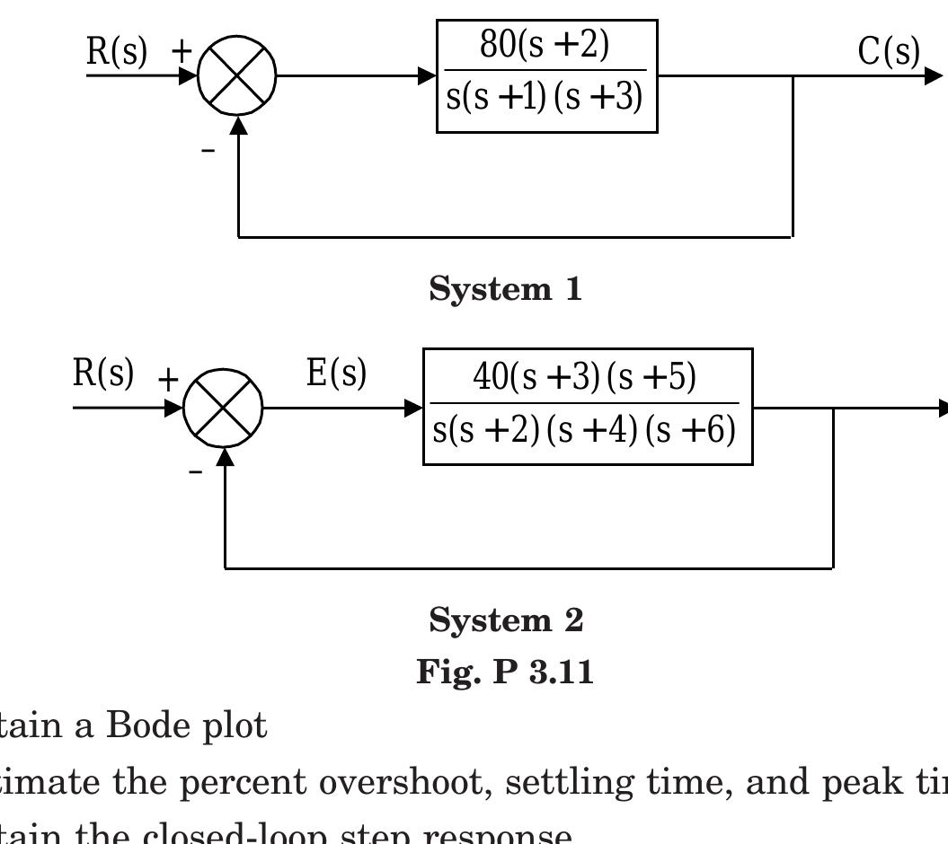 12. write a program in matlab for a unity-feedback system