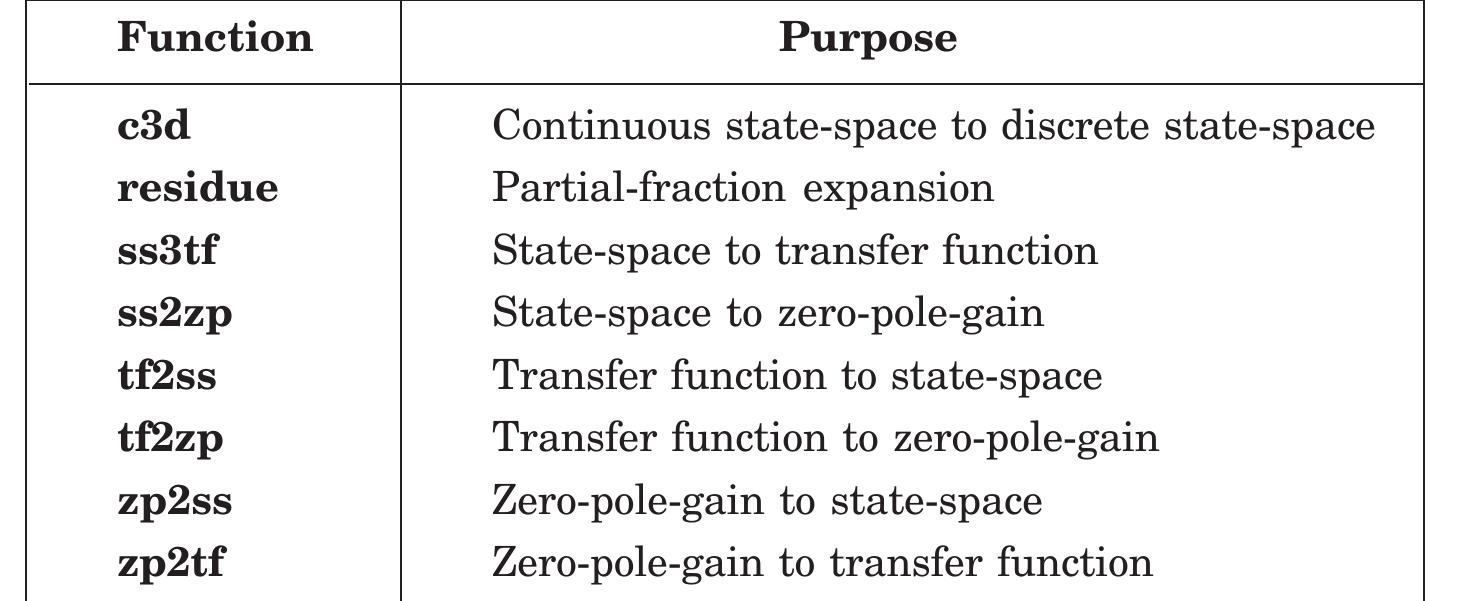 Model conversion functions residue function: the residue