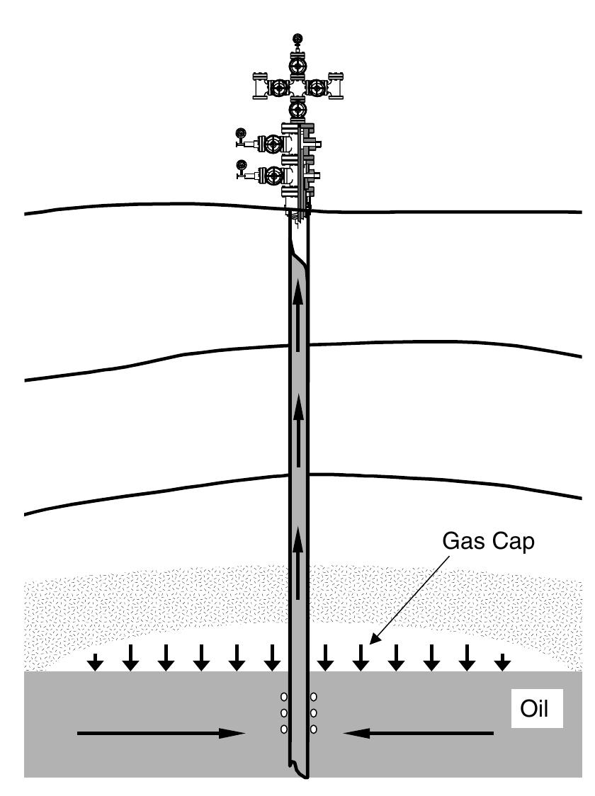 Most wells produce oil through tubing strings, mainly