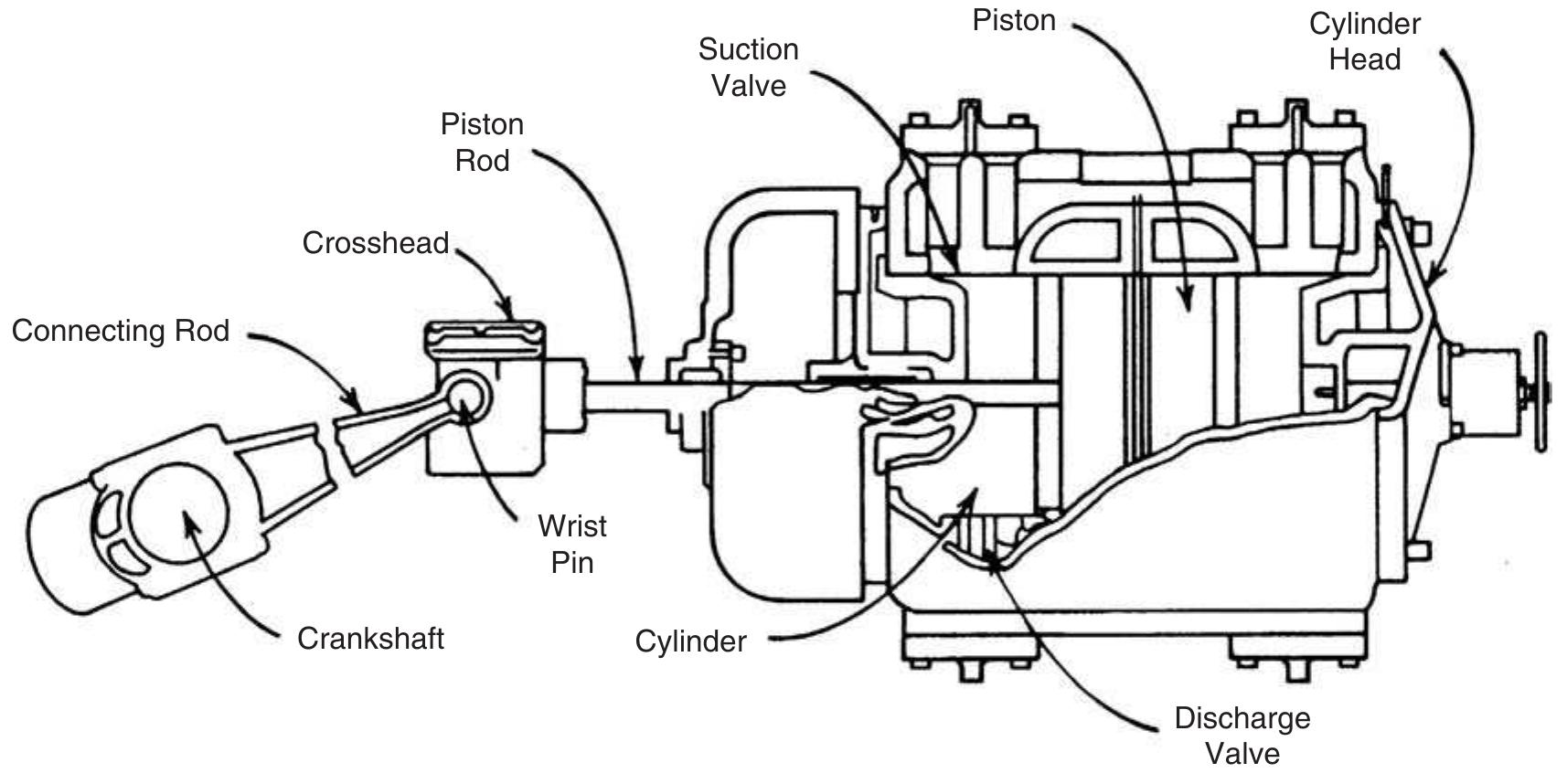 15 elements of a typical reciprocating compressor. (courtesy