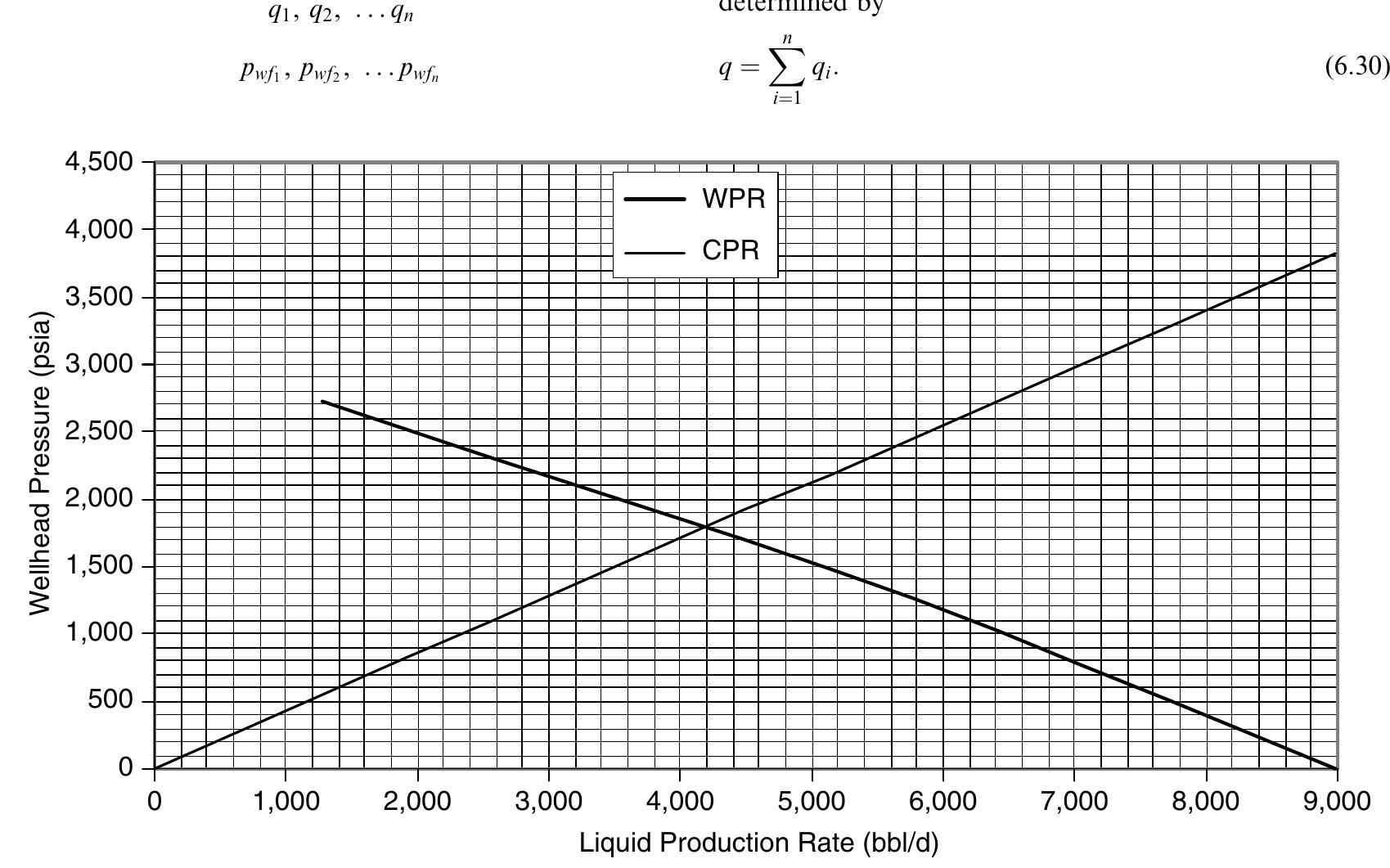 5 Nodal Analysis For Example Problem 68 Equations 626 7480