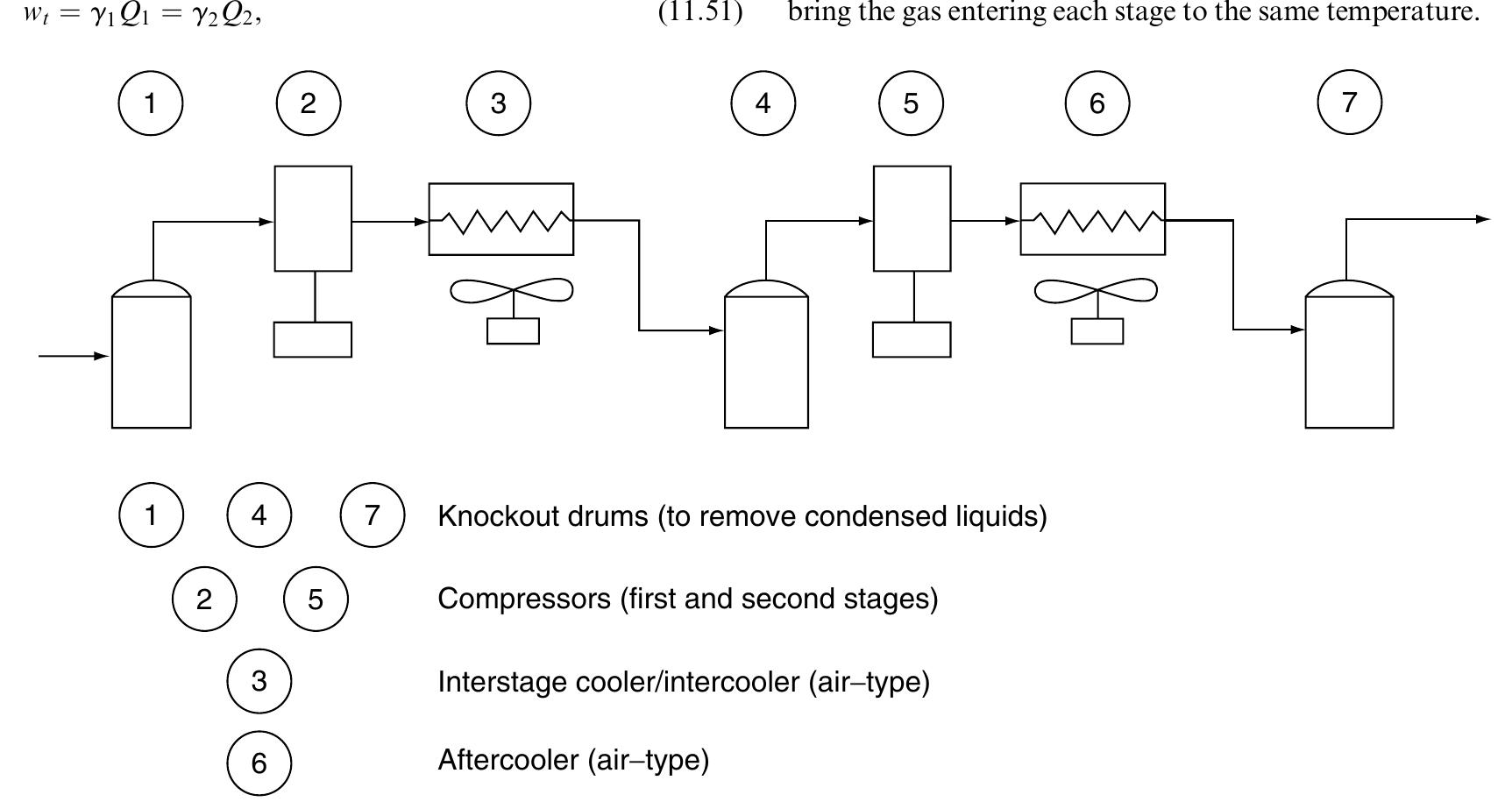 6 flow diagram of a two-stage compression unit.