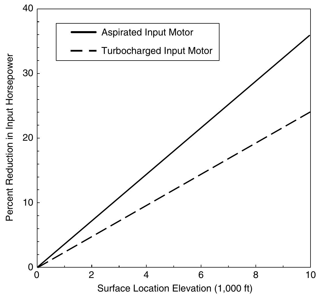 9 effect of elevation on prime mover power. i ai aia