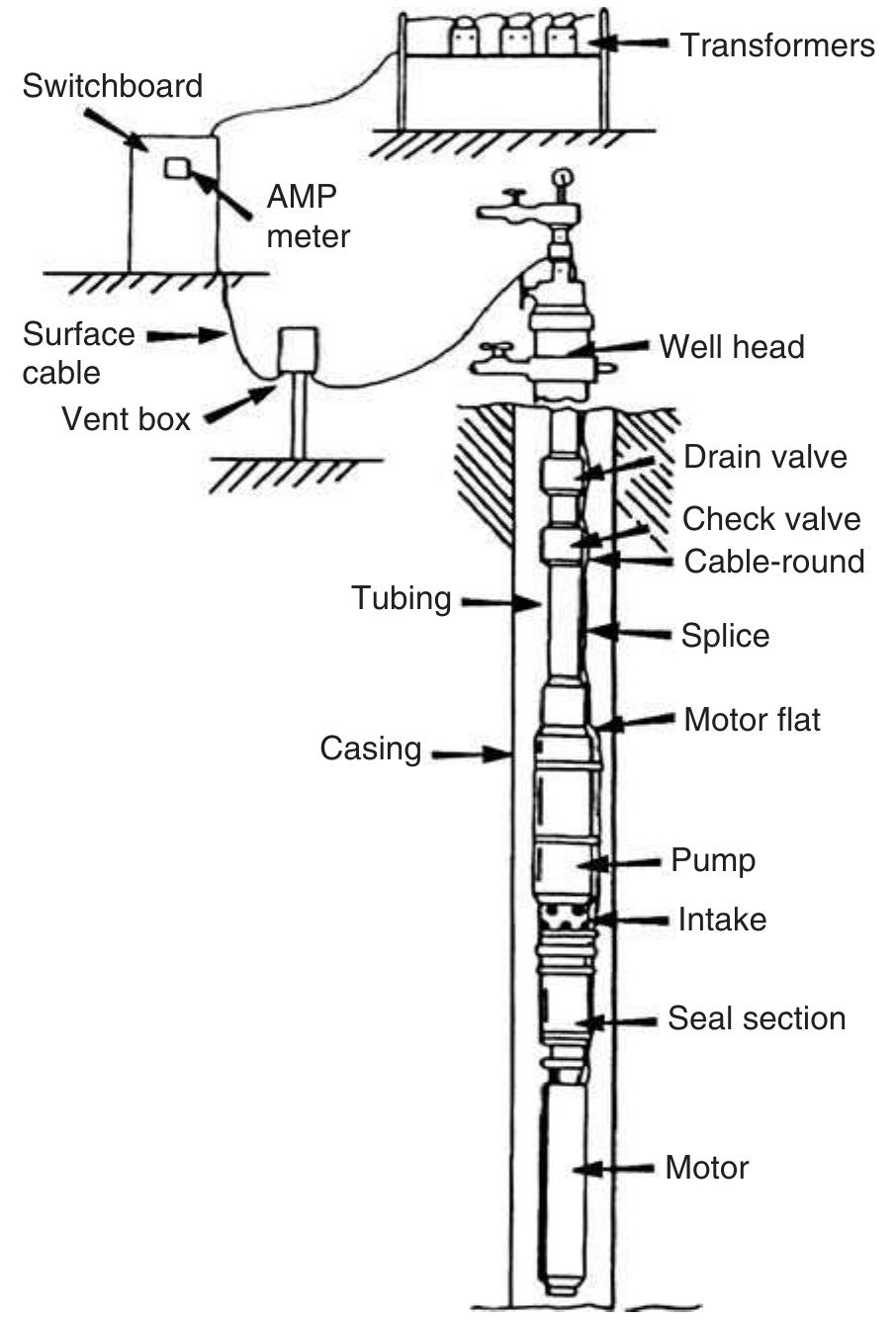 1. a sketch of an esp installation (centrilift-hughes, inc.,