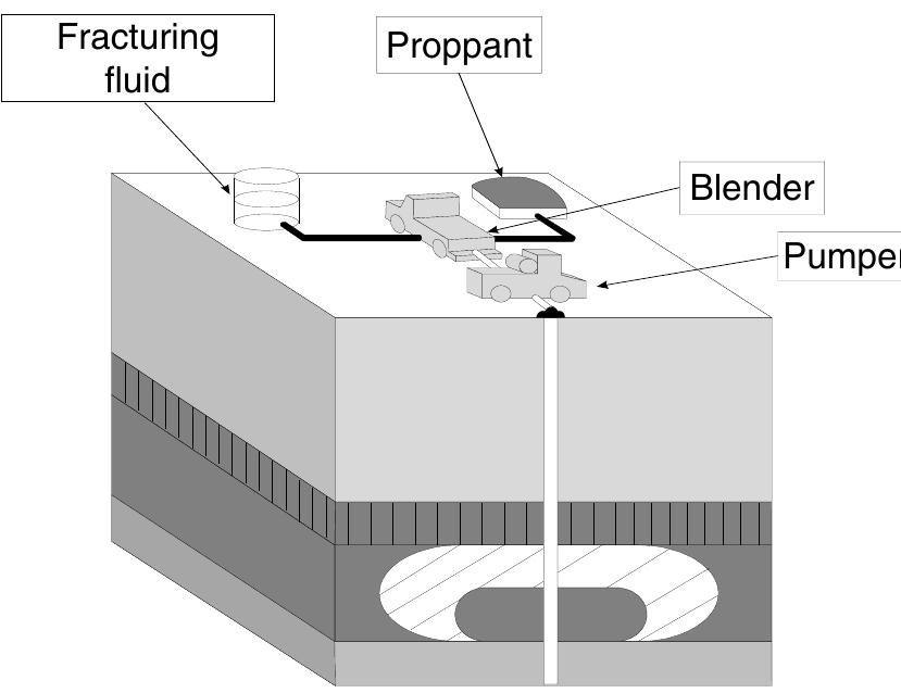 1 schematic to show the equipment layout in hydraulic