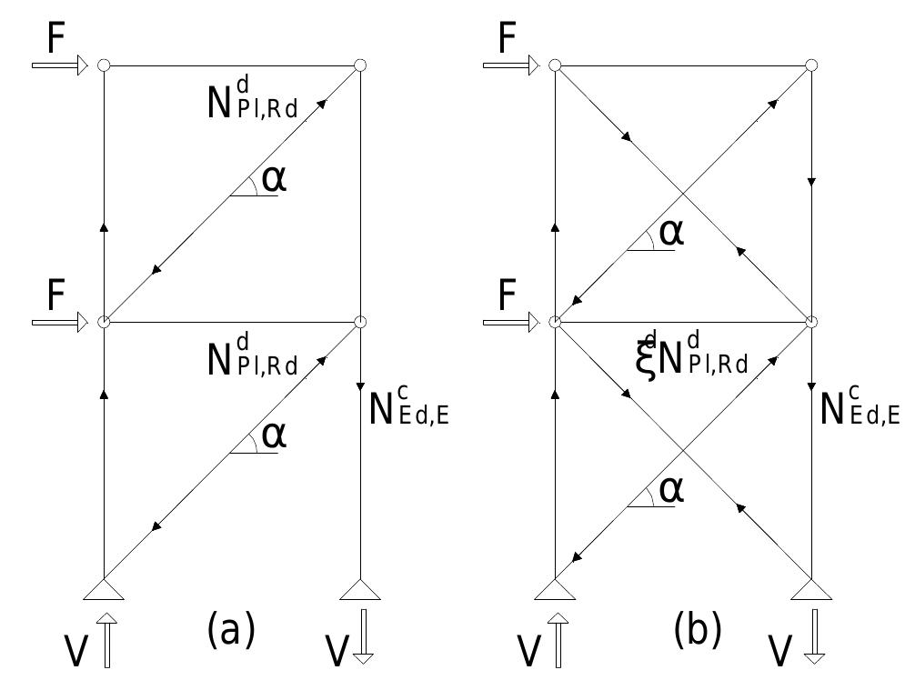 (PDF) AN OVERVIEW ON THE SEISMIC DESIGN OF BRACED FRAMES