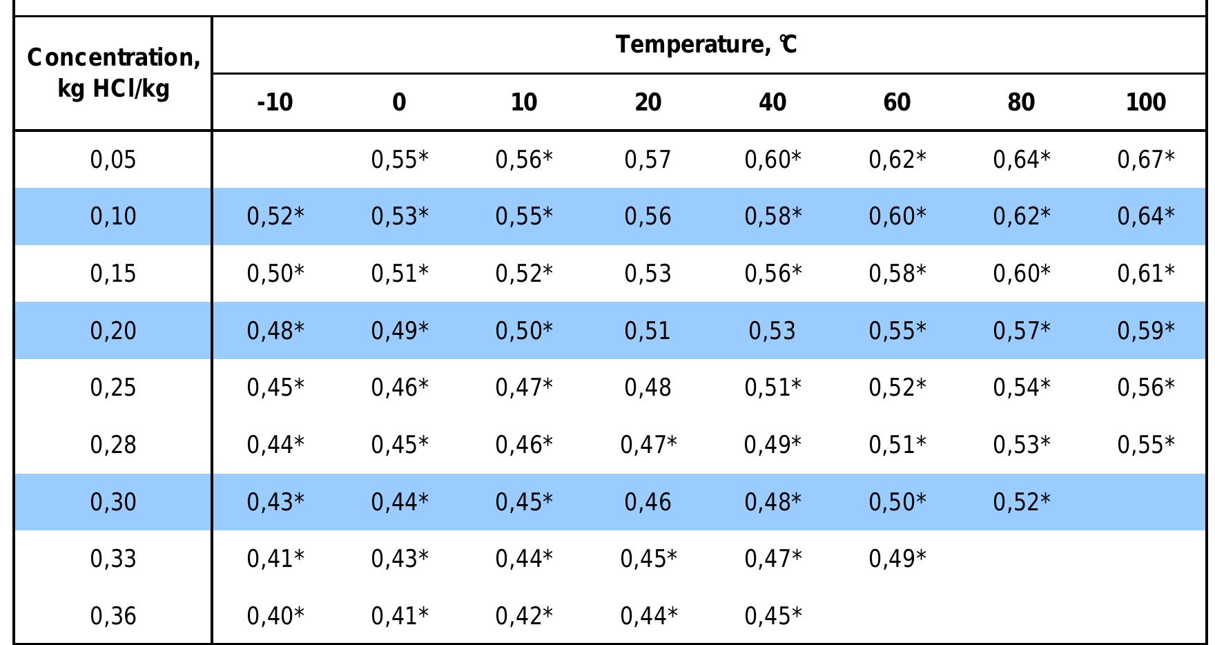 Reference: solvay - (*) extrapolation thermal conductivity