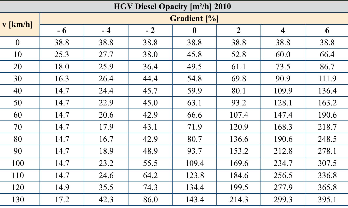- base emission factors for pm (opacity), heavy-goods