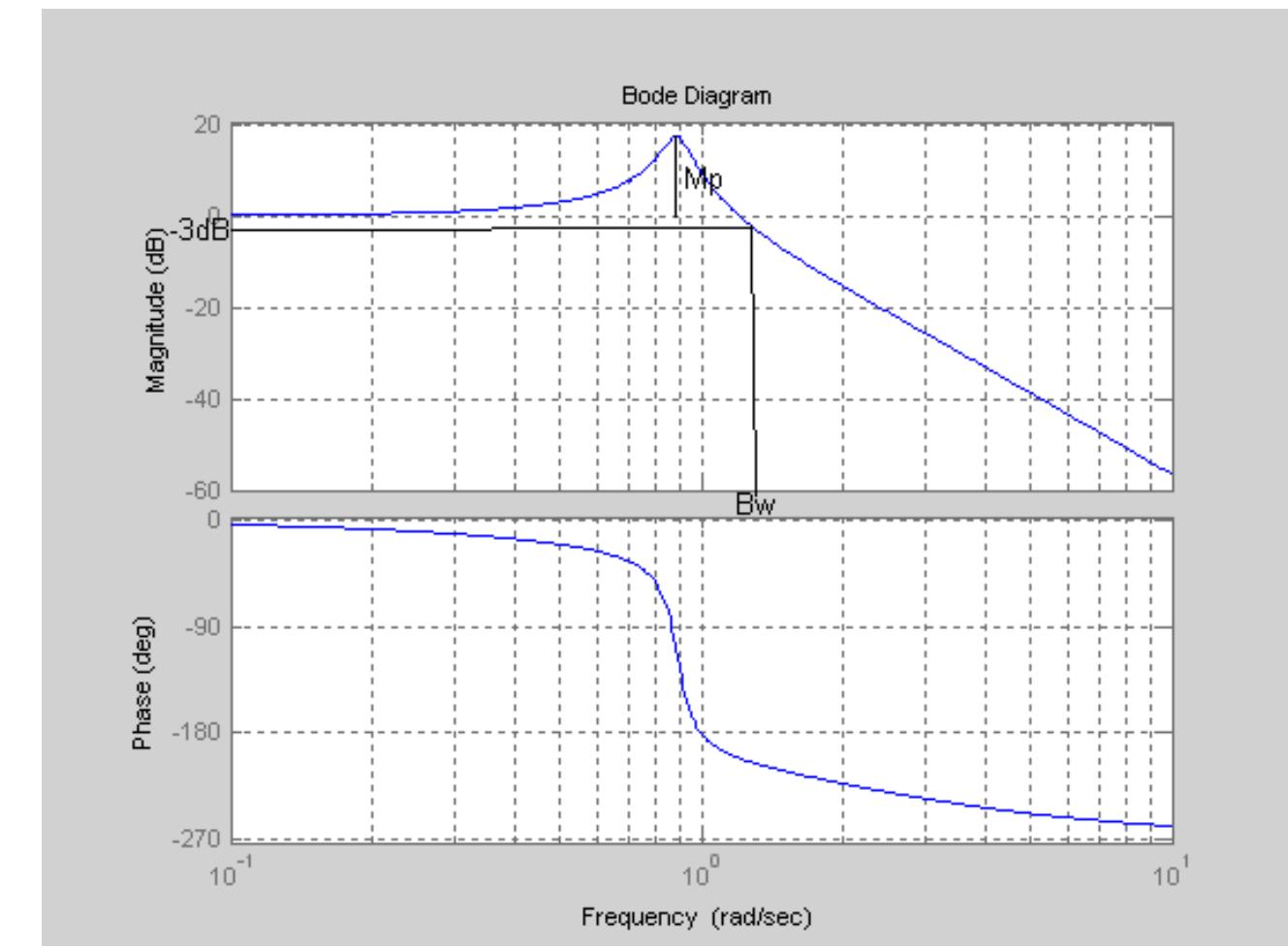4 typical frequency response for specifications. or the