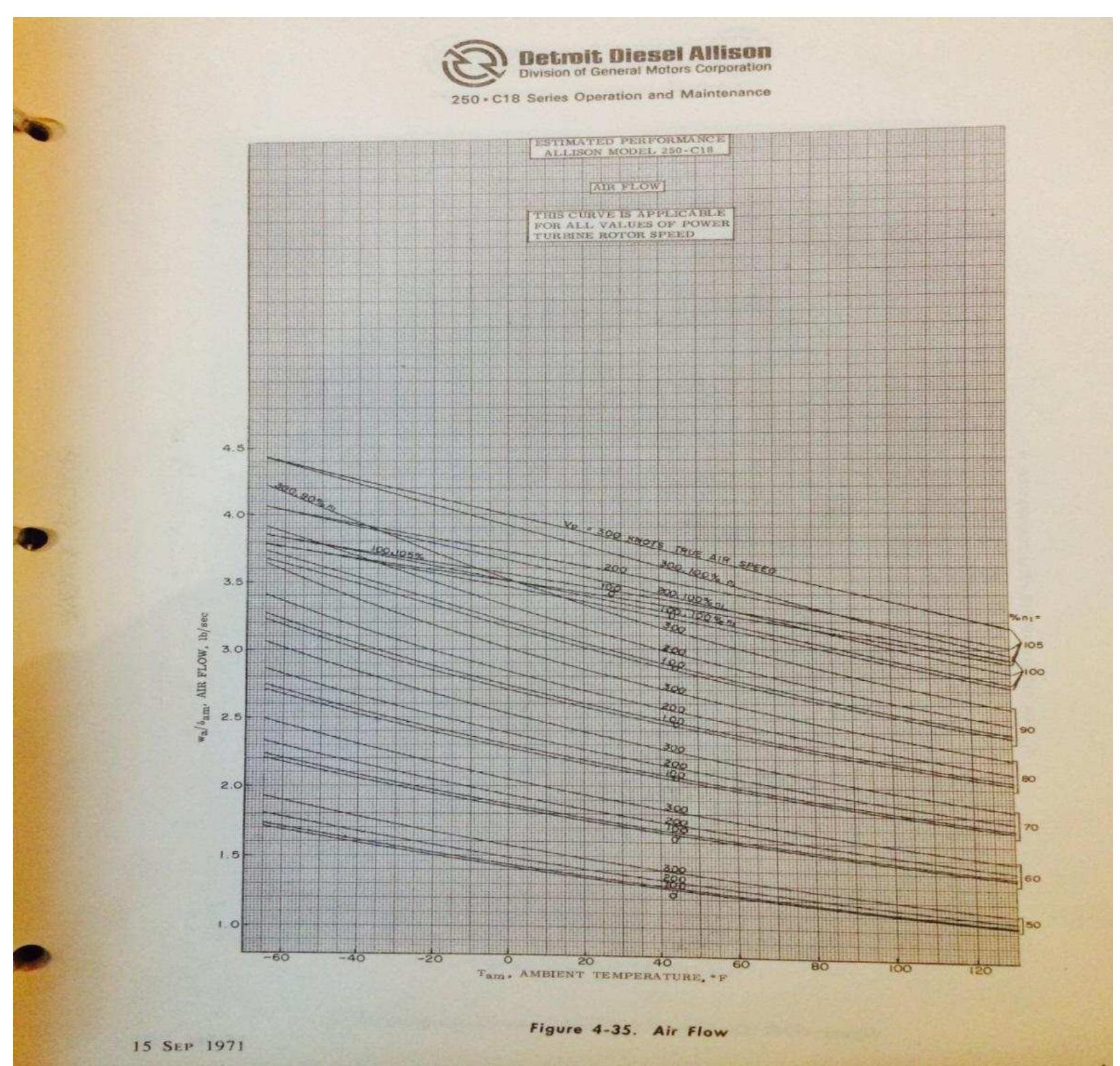 Drawing of compressor intake to show the measured radius.