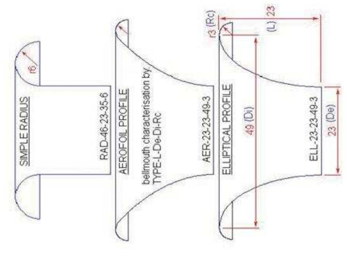 Figure 5 - from Designing a Bellmouth Intake