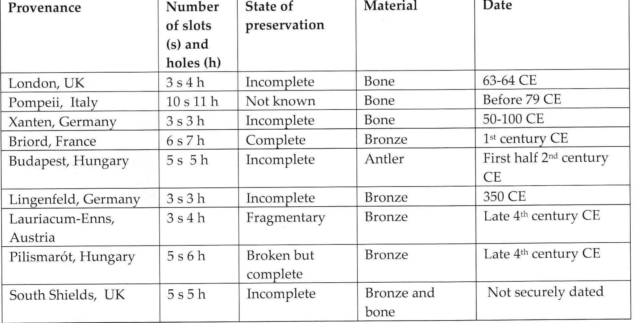 (PDF) Roman Rigid Heddles: a survey