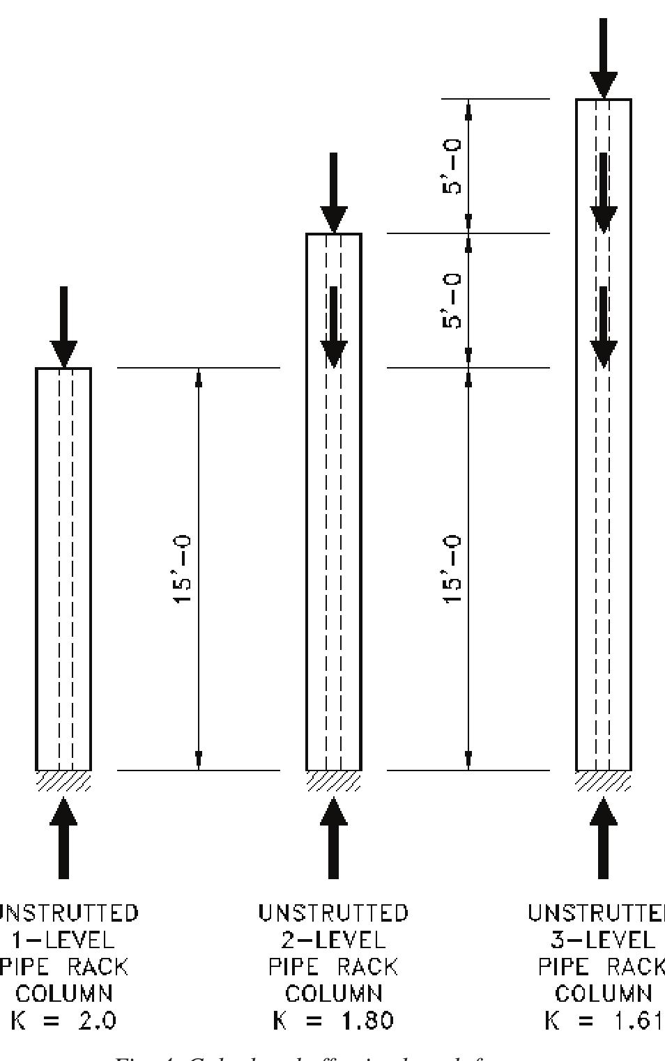 (PDF) Design-of-Structural-Steel-Pipe-Racks