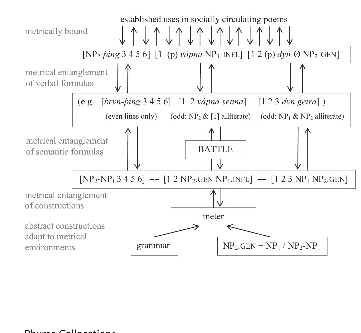 Visualization of the ongoing dialectic process of metrical