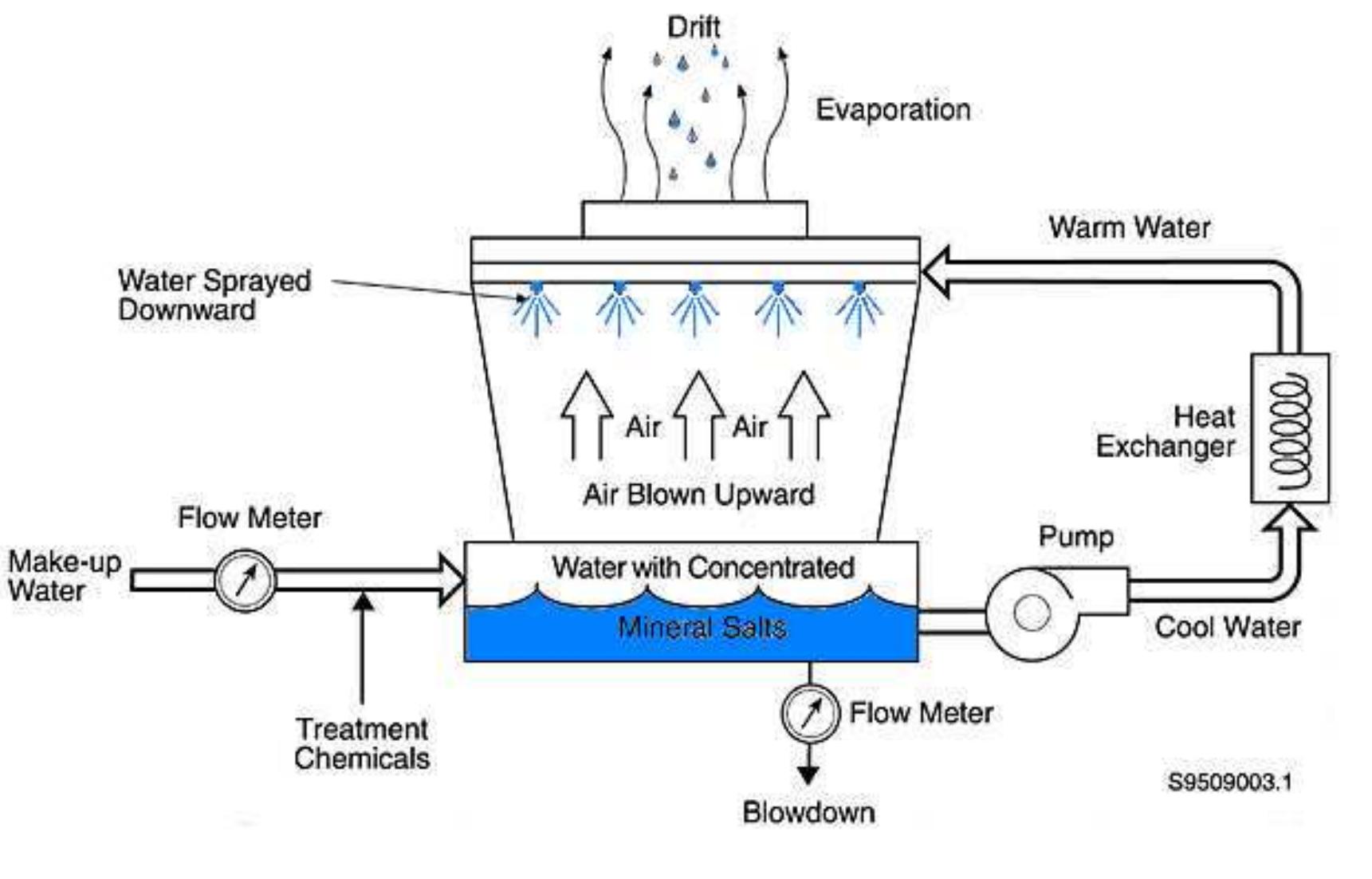 Schematic diagram of a cooling water system