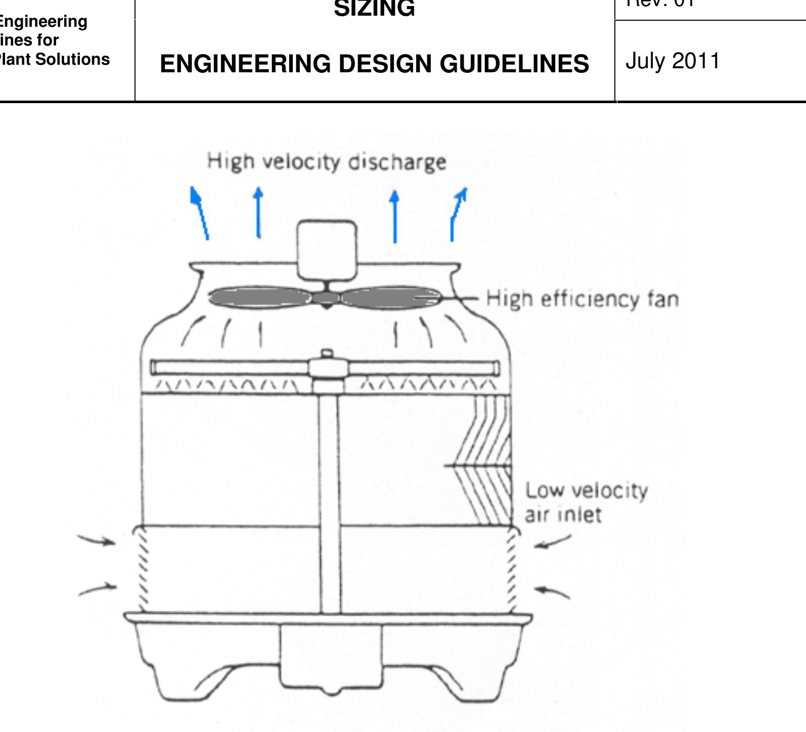 Classification based on air flow pattern crossflow