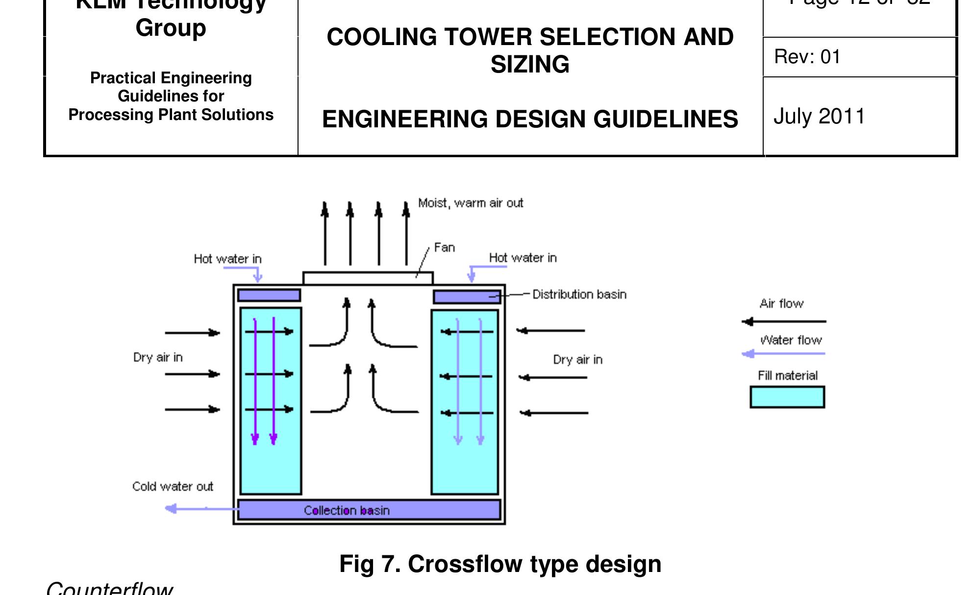 Figure 8 - ENGINEERING DESIGN GUIDELINES Cooling Towers