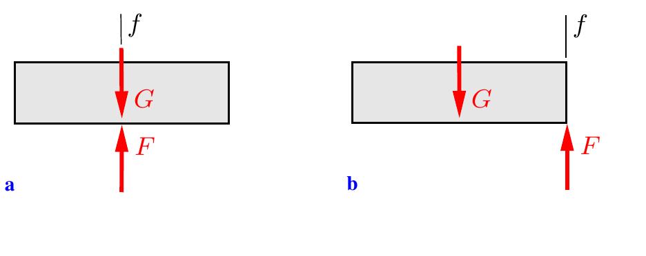 1.4 classification of forces, free-body diagram