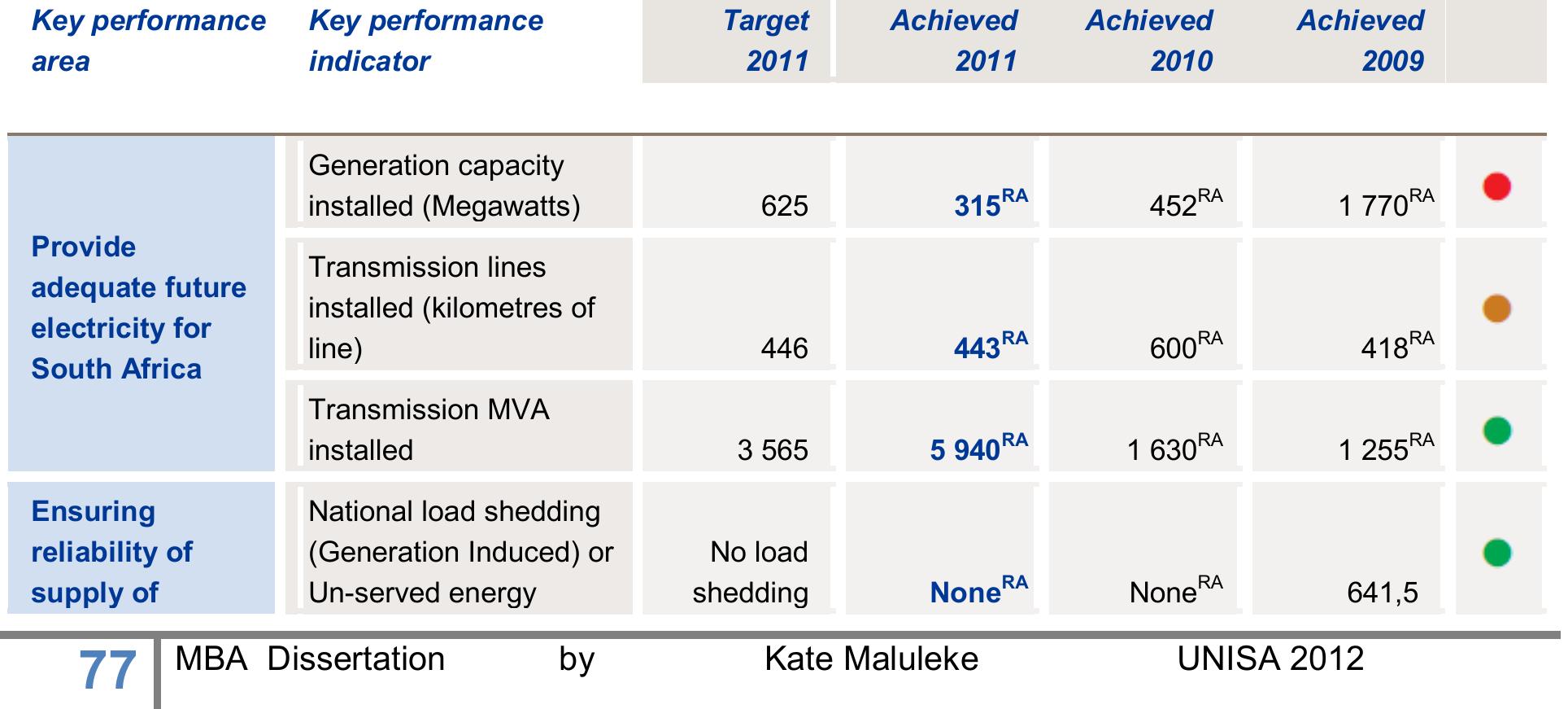 (PDF) EVALUATING PERFORMANCE MANAGEMENT AT ESKOM HOLDINGS