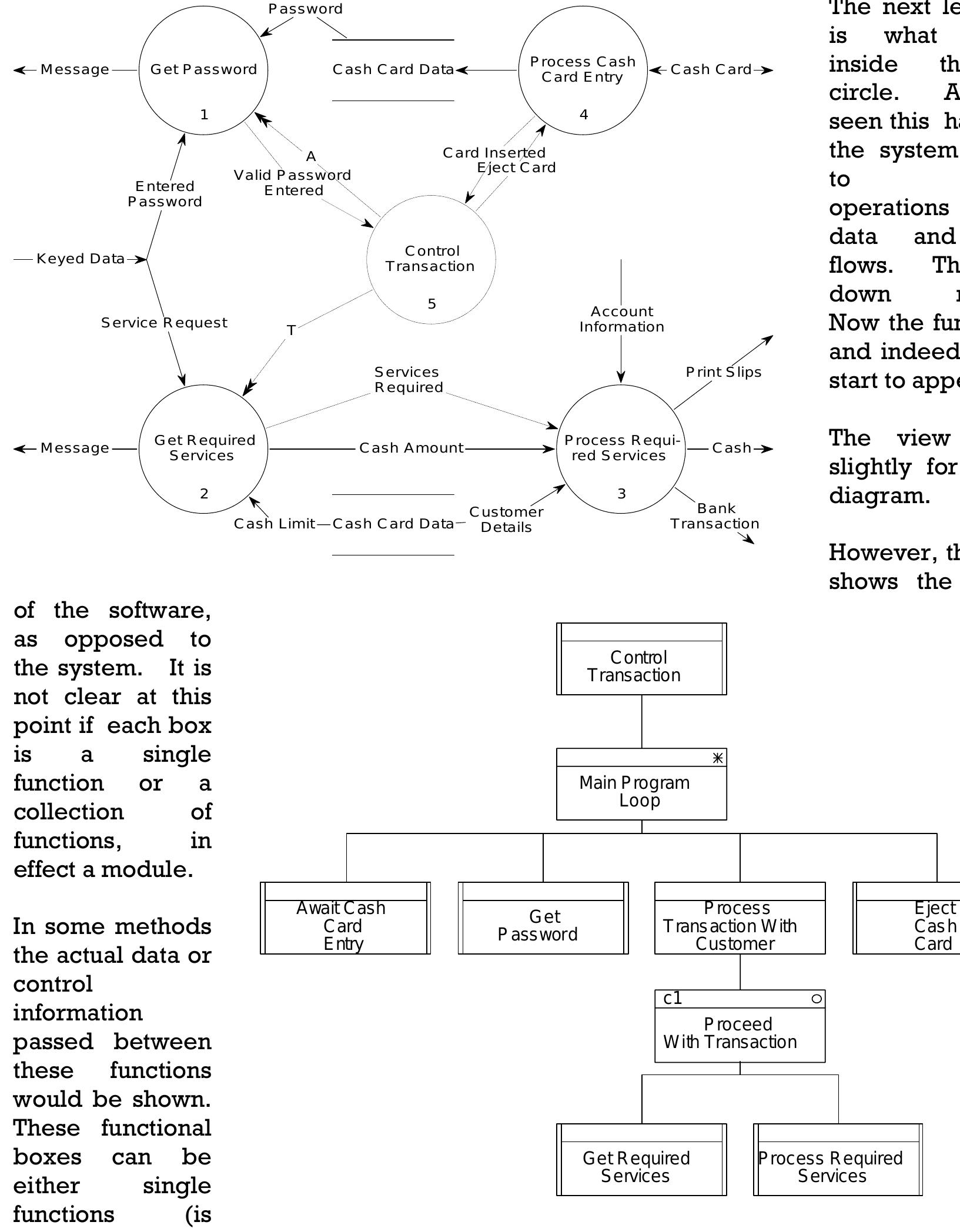 The top diagram shown here is a top level context diagram.